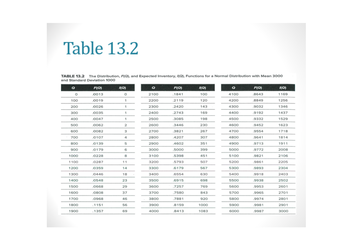 Table 13.2 for reference - BE1401 - Studocu