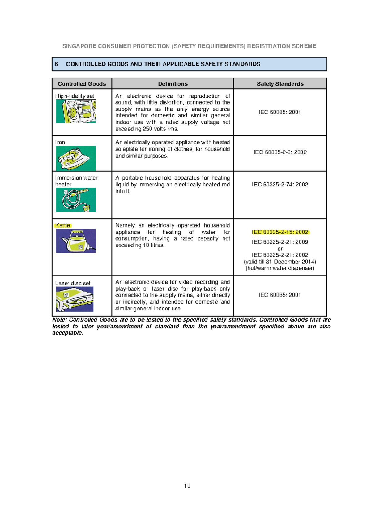 Regulatory requirement for IEC 60335 2 15 - 6 CONTROLLED GOODS AND THEIR APPLICABLE SAFETY ...