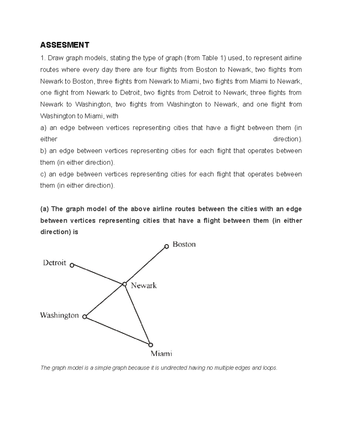 SW #11 - HOPE IT HELPS - ASSESMENT 1. Draw graph models, stating the ...