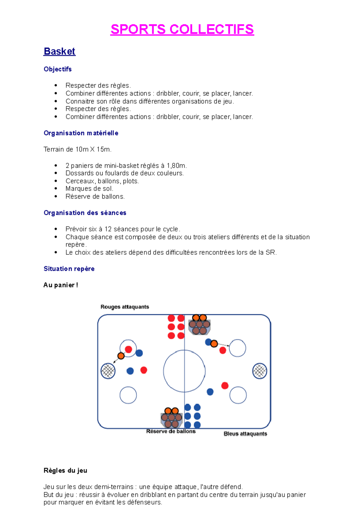 Sports collectifs - Staps - SPORTS COLLECTIFS Basket Objectifs ...