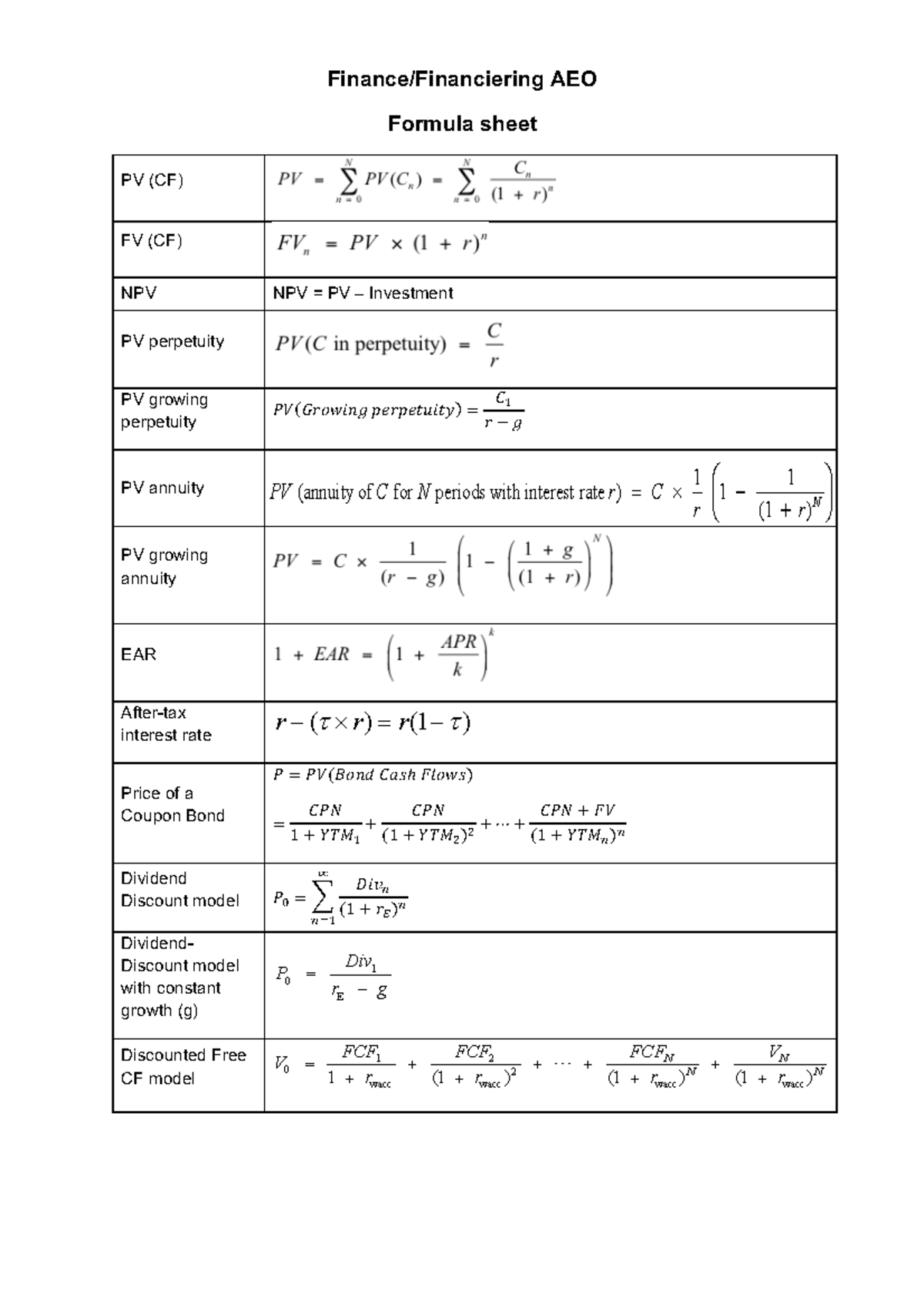 Formula sheet finance - Finance/Financiering AEO Formula sheet PV (CF) FV (CF) NPV NPV = PV ...