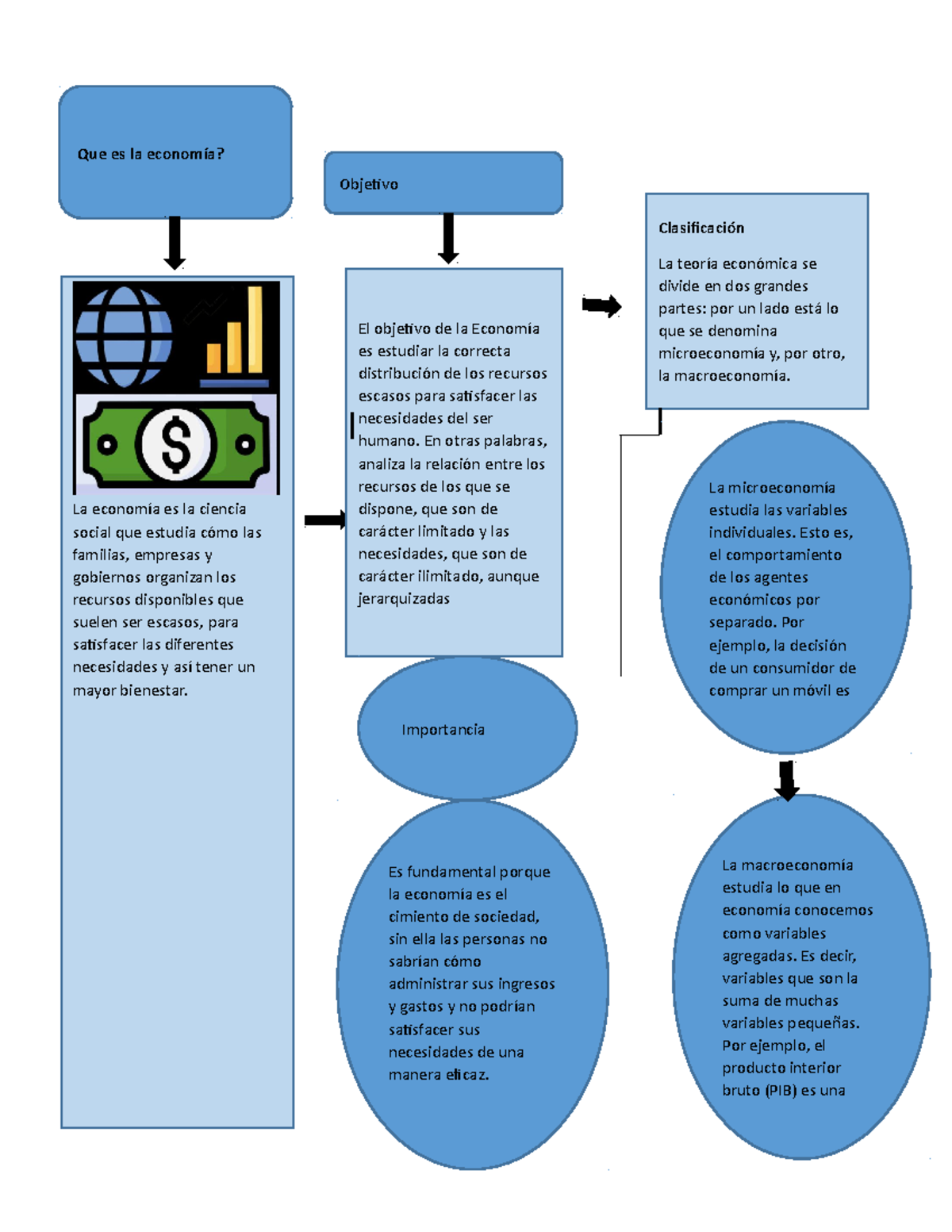 Fdm. economía PI - Para que se ayuden - Que es la economía? Objetivo ...
