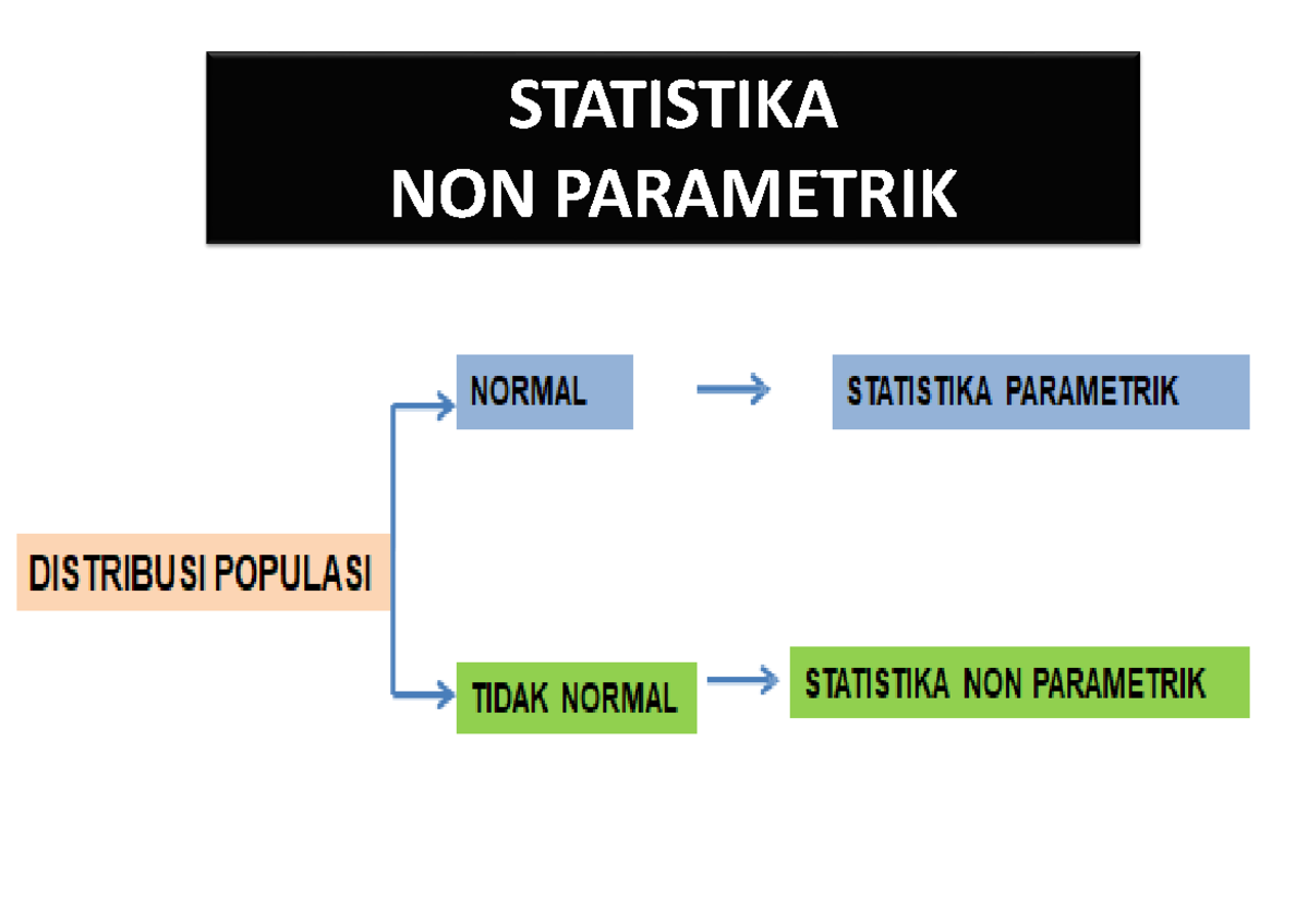 Statistik Non Parametrik (Uji Tanda) - STATISTIKA NON PARAMETRIK ...
