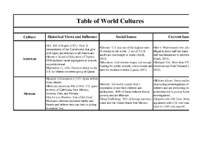 Mod 5 Learning Guide - MODULE REFLECTION – In the box below, reflect on ...