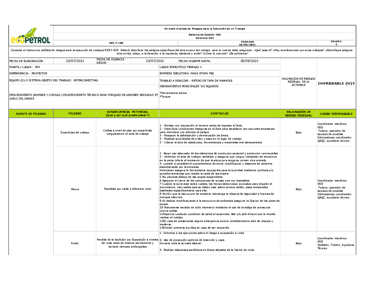 8.AR- Torqueo PARA Uniones Bridadas - Versión: 2 FECHA DE ELABORACIÓN ...