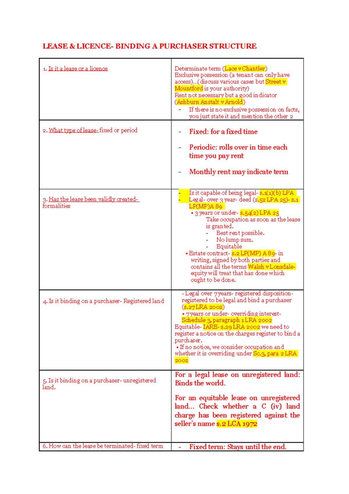 Lease & Licence- Binding A Purchaser Structure - LEASE & LICENCE ...