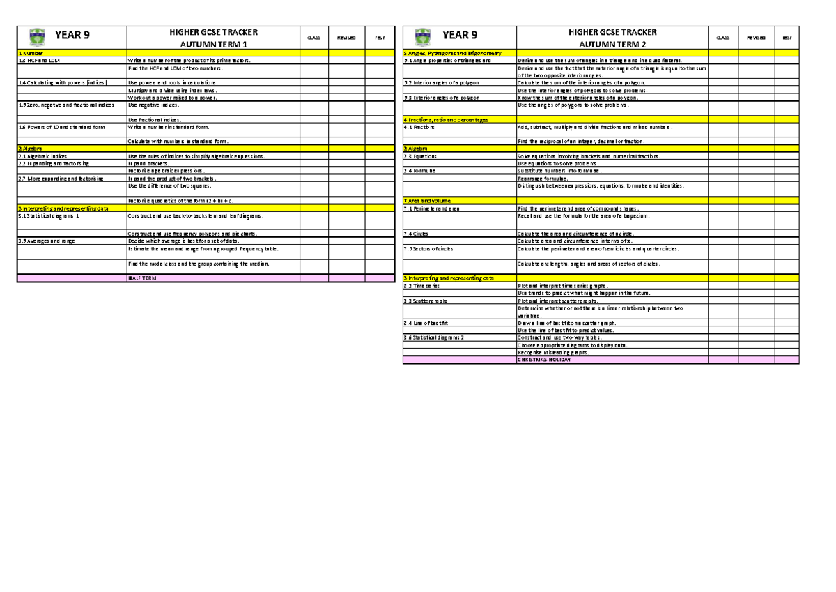Year 9 Higher Maths Tracker 2021 - YEAR 9 HIGHER GCSE TRACKER AUTUMN ...
