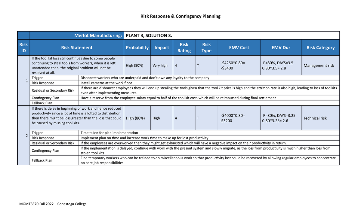 Assignment 4 Risk Register supreeth 8812867 - Risk Response ...