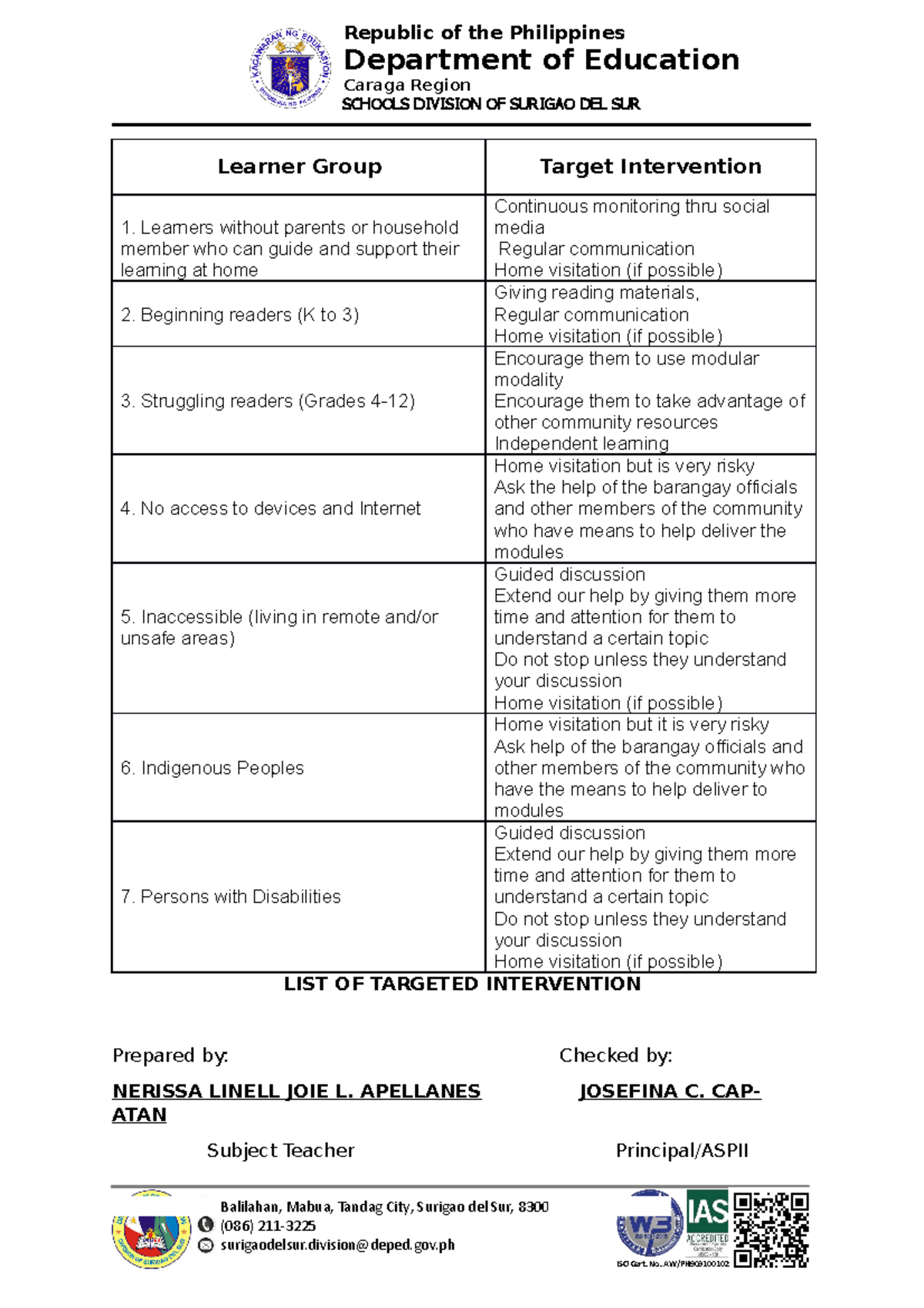 List of Targeted Intervention - Republic of the Philippines Department ...