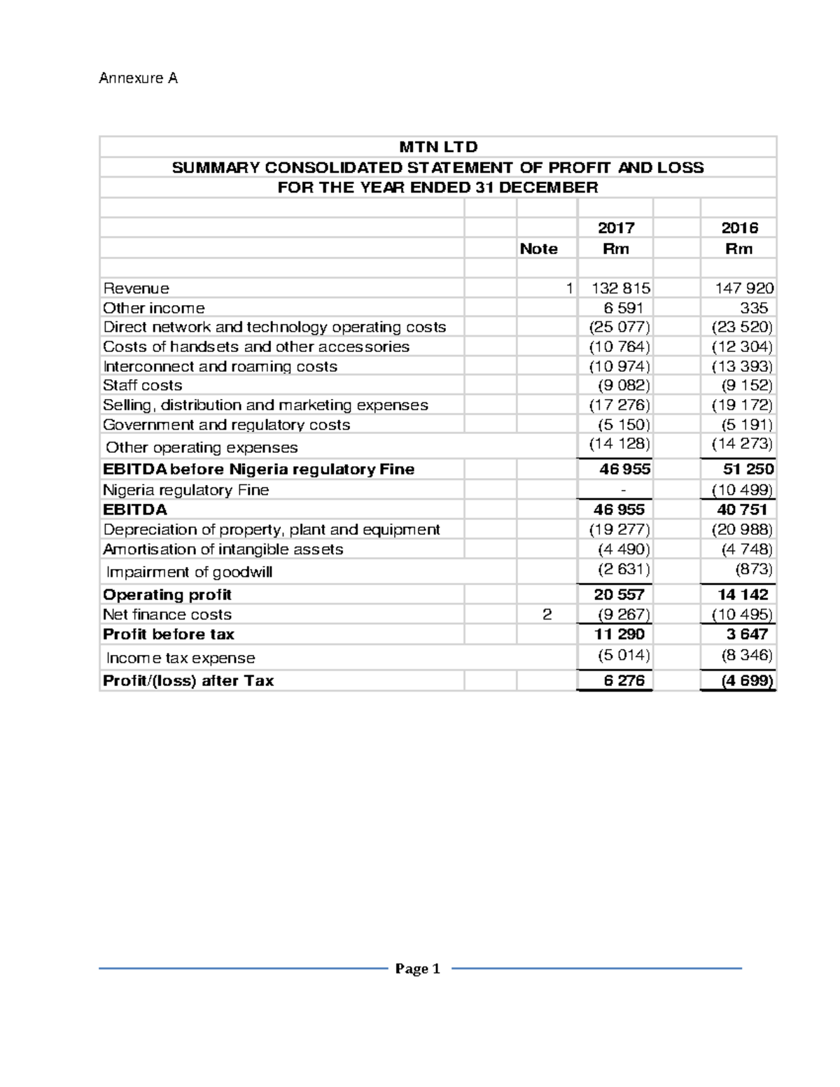 MTN Financial Statements - Page 1 Annexure A Revenue Note 1 132 815 ...