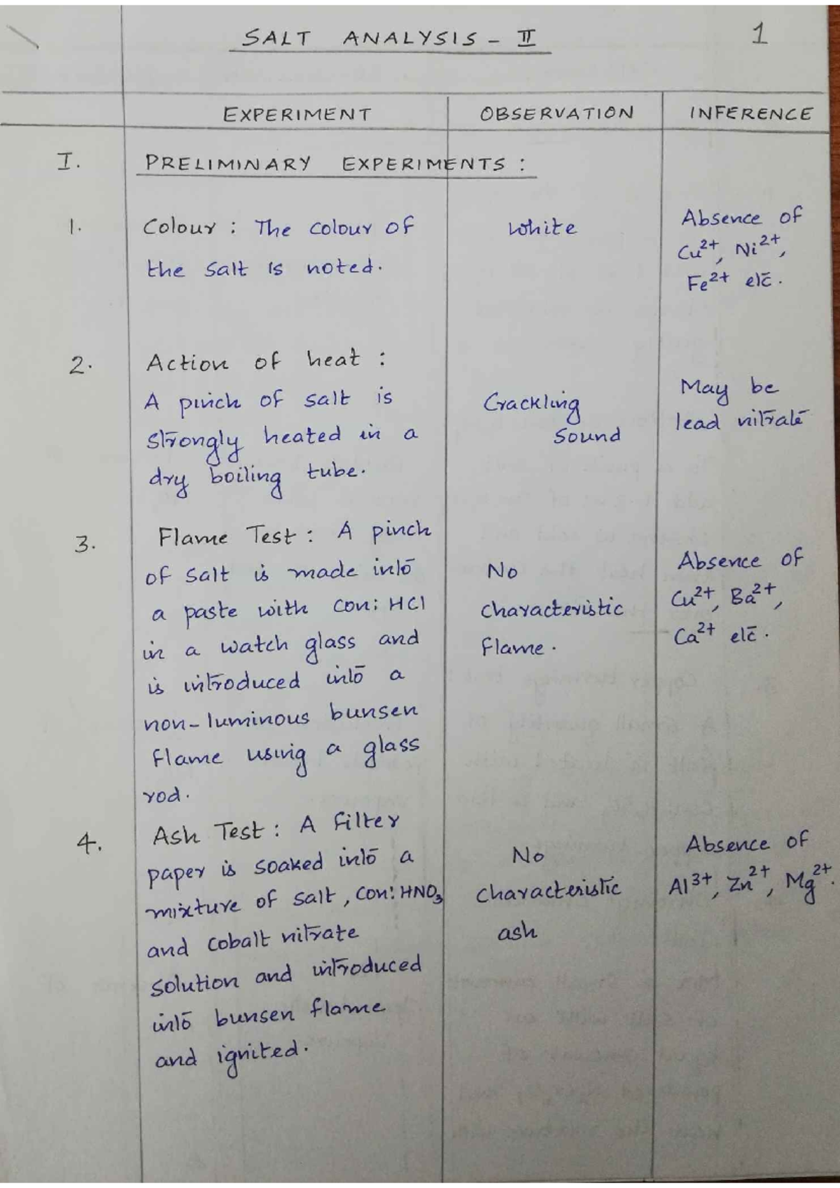 Salt Analysis 2 - A chemistry experiment on the type of salt or to ...