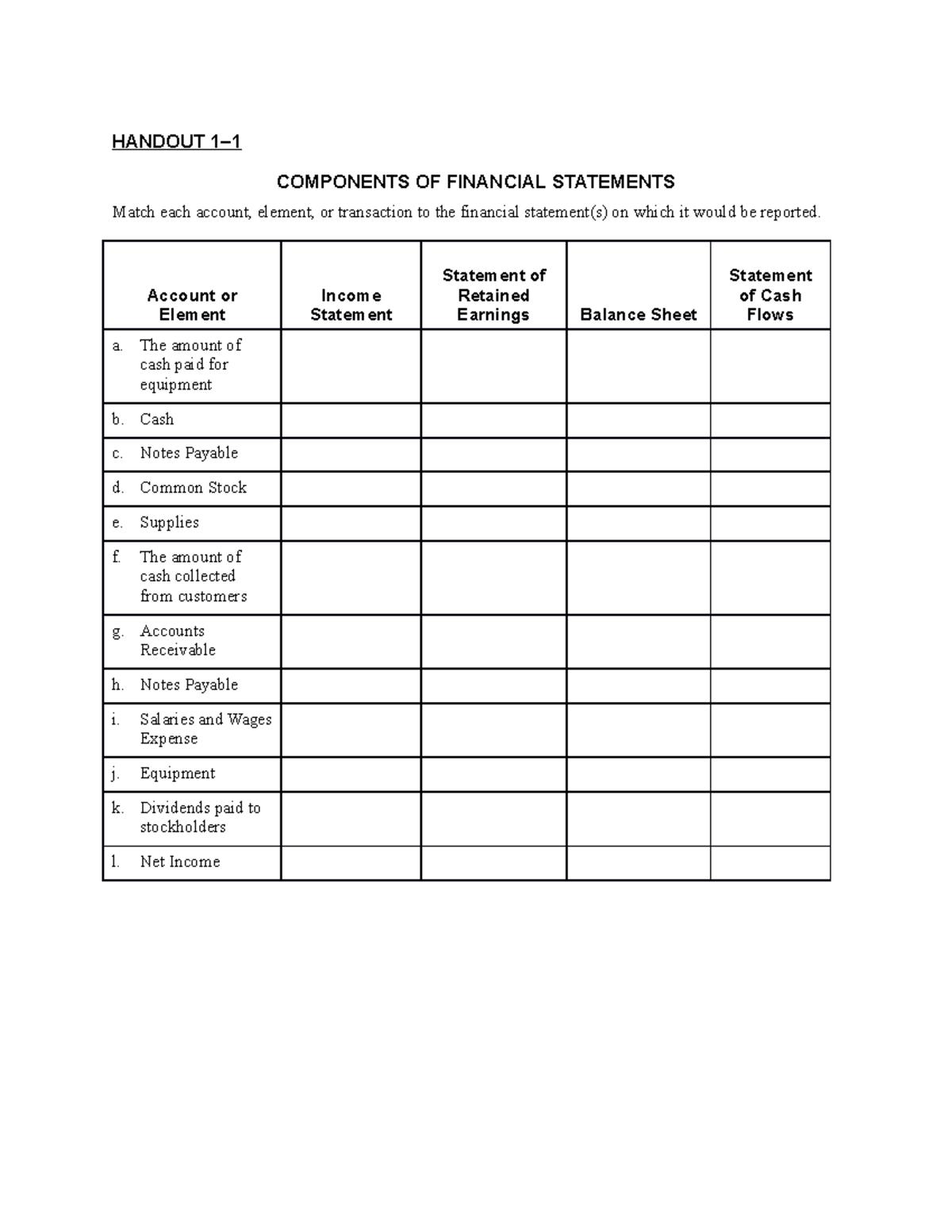 Ch. 1 Review Financial - Notes - HANDOUT 1– COMPONENTS OF FINANCIAL ...