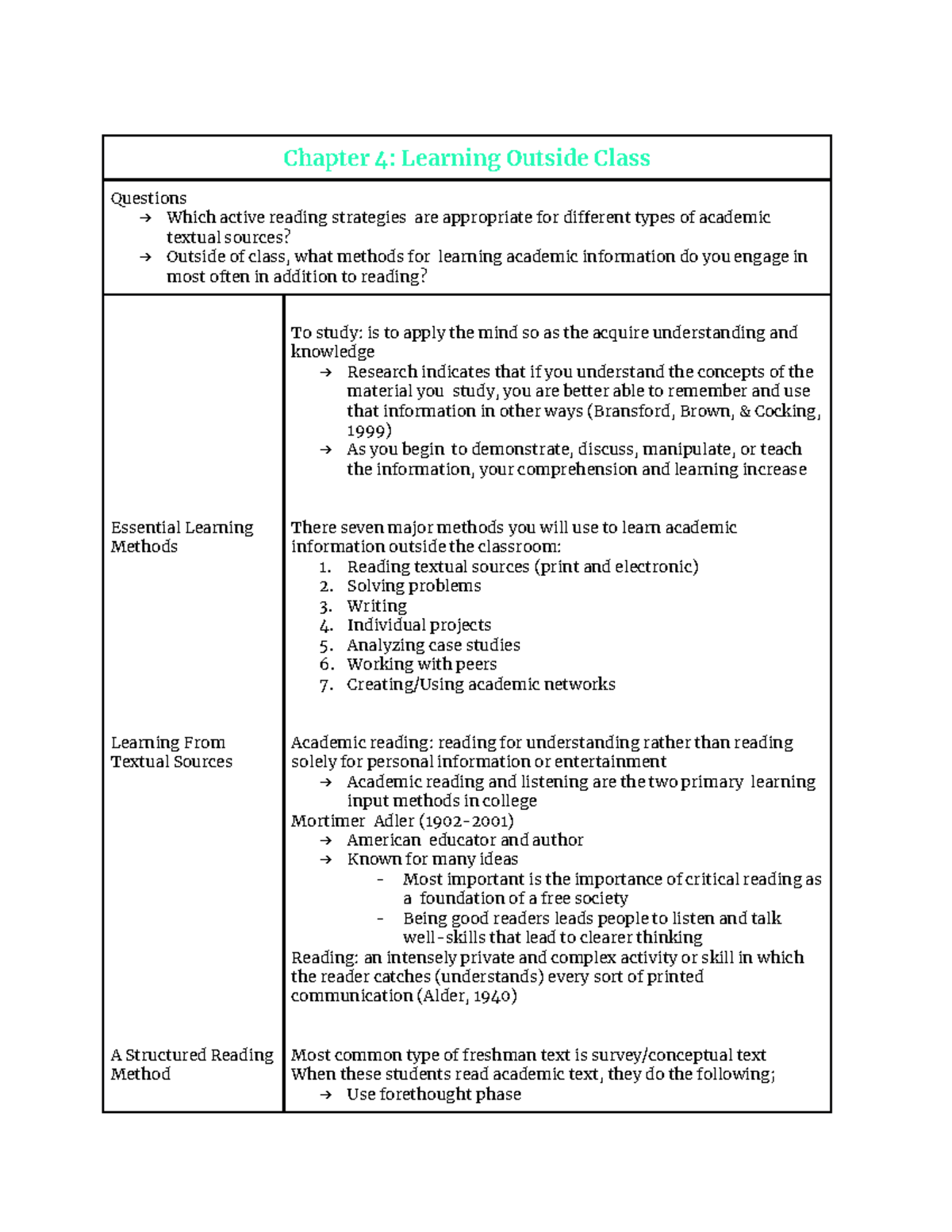 Chapter 4 Notes - Chapter 4: Learning Outside Class Questions Which ...