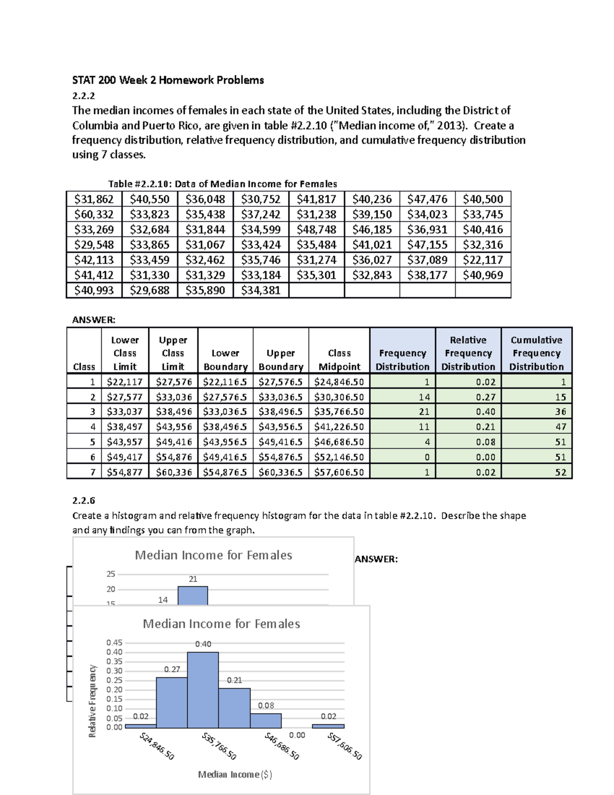 STAT 200 Week 2 Homework Problems - STAT 200 Week 2 Homework Problems 2. The median incomes of ...