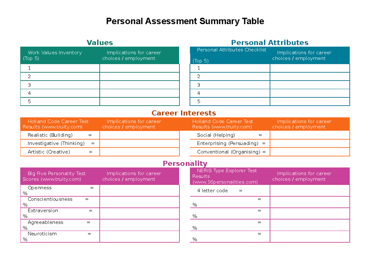 Personal Assessment Summary Table (PAST) Final - Personal Assessment ...