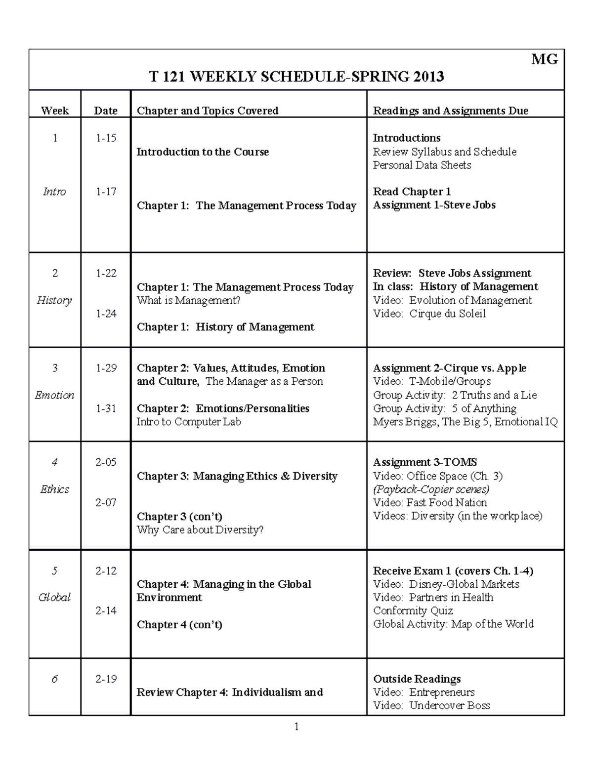 MGT121 Schedule 2013 r - mgt - MG T 121 WEEKLY SCHEDULE-SPRING 2013 ...