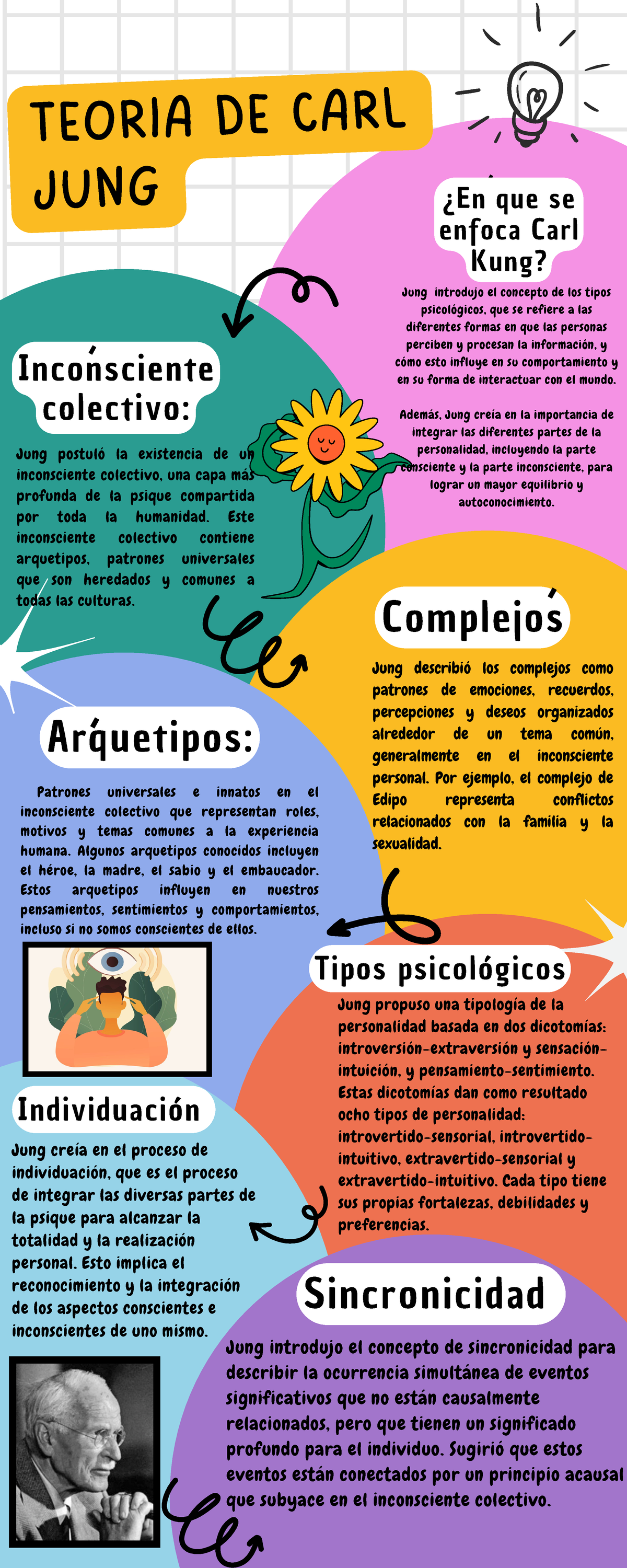 Infografía - tarea colaborativa - TEORIA DE CARL JUNG Arquetipos: Inconsciente colectivo ...