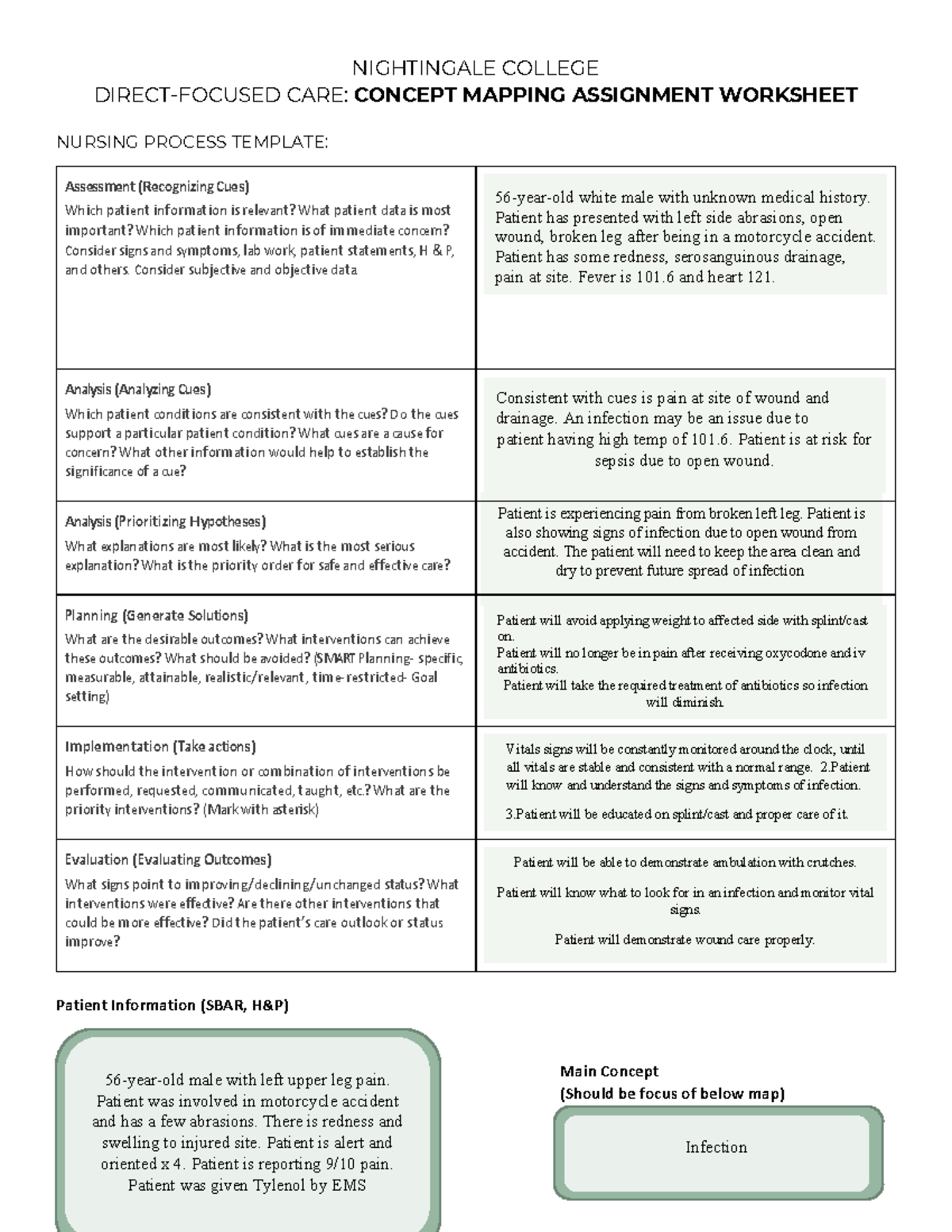 CMP 9 24 Infection - Concept map - NIGHTINGALE COLLEGE DIRECT-FOCUSED ...