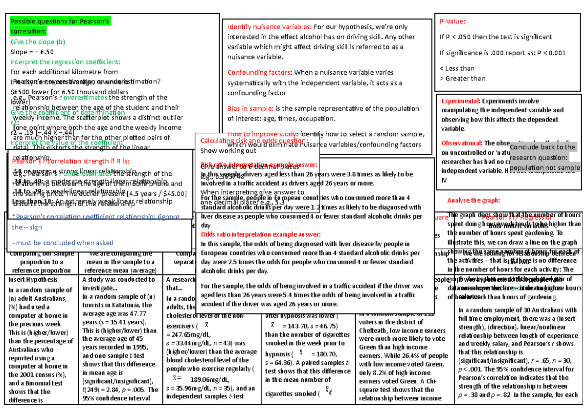 Cheatsheet Start - Summary Foundations of statistics - Possible ...