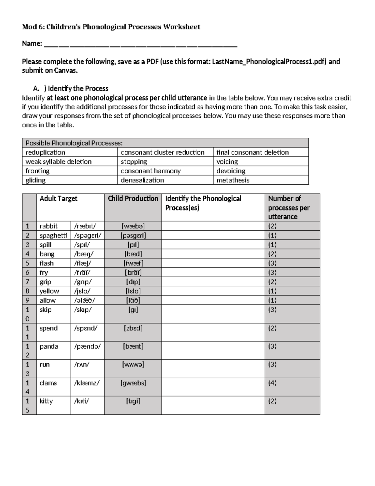 Child Phonological Processes 22-1 - Mod 6: Children’s Phonological Processes Worksheet Name ...