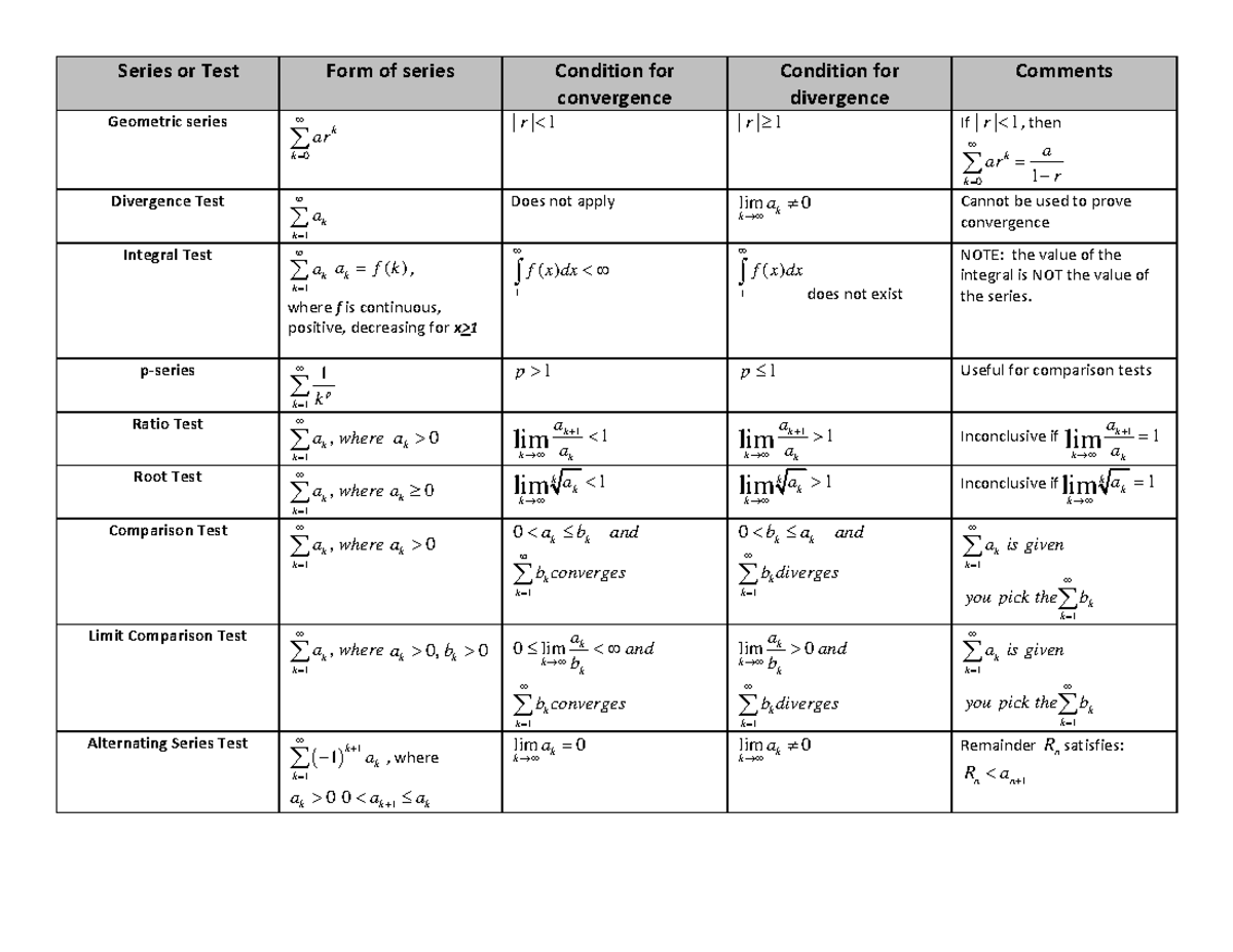 Series' Tests Table - Series or Test Form of series Condition for ...