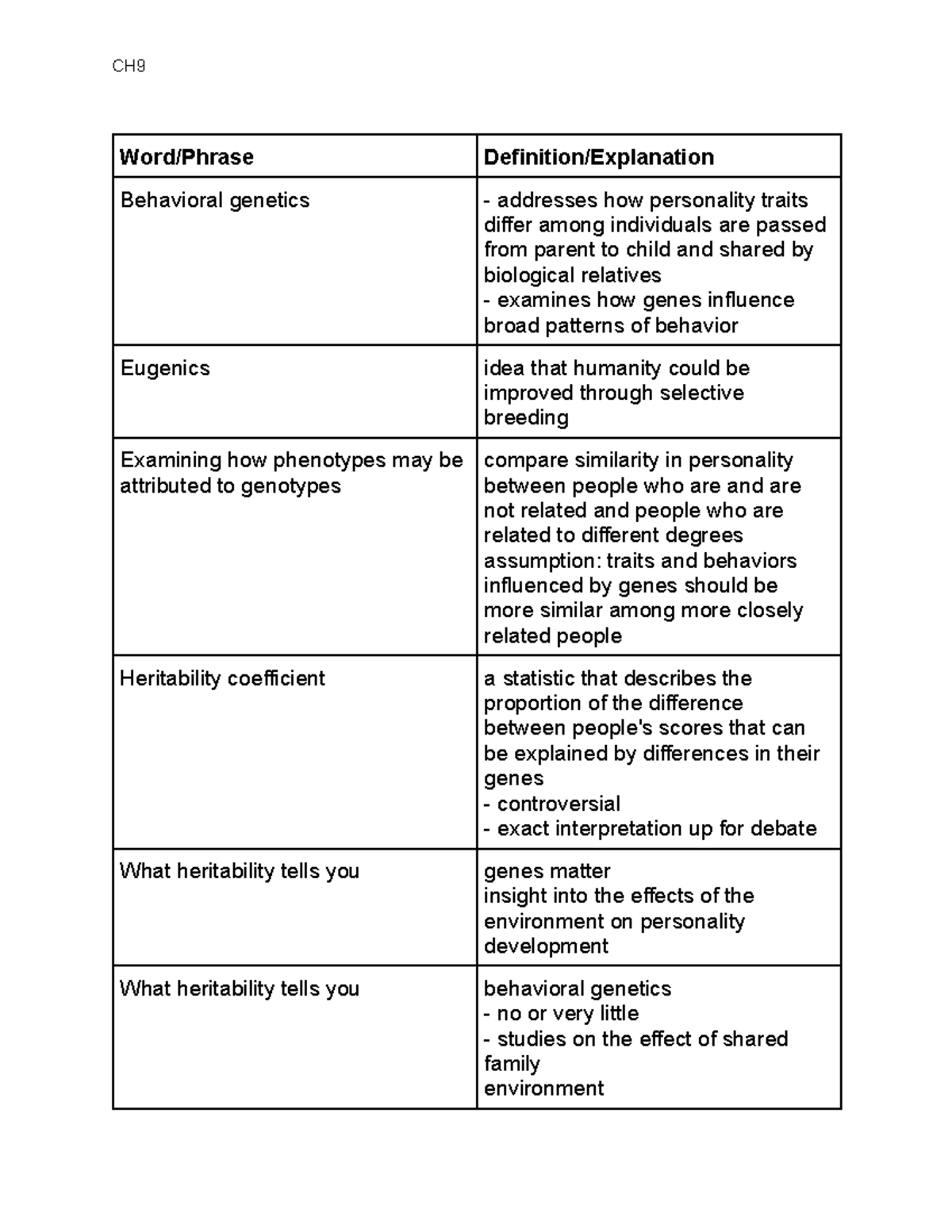 Inheritance of Personality KEY - Word/Phrase Definition/Explanation ...