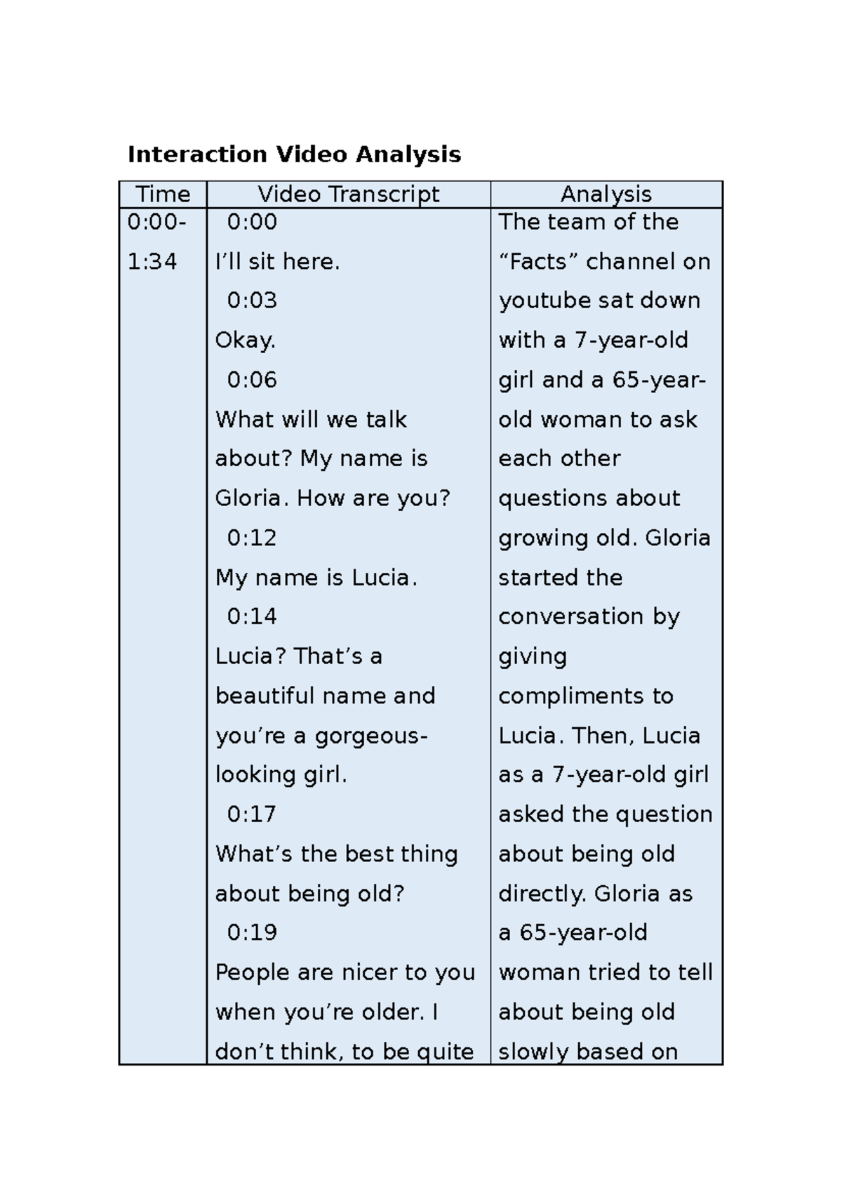 Practical Interaction Analysis - Interaction Video Analysis Time Video Transcript Analysis 0:00 ...
