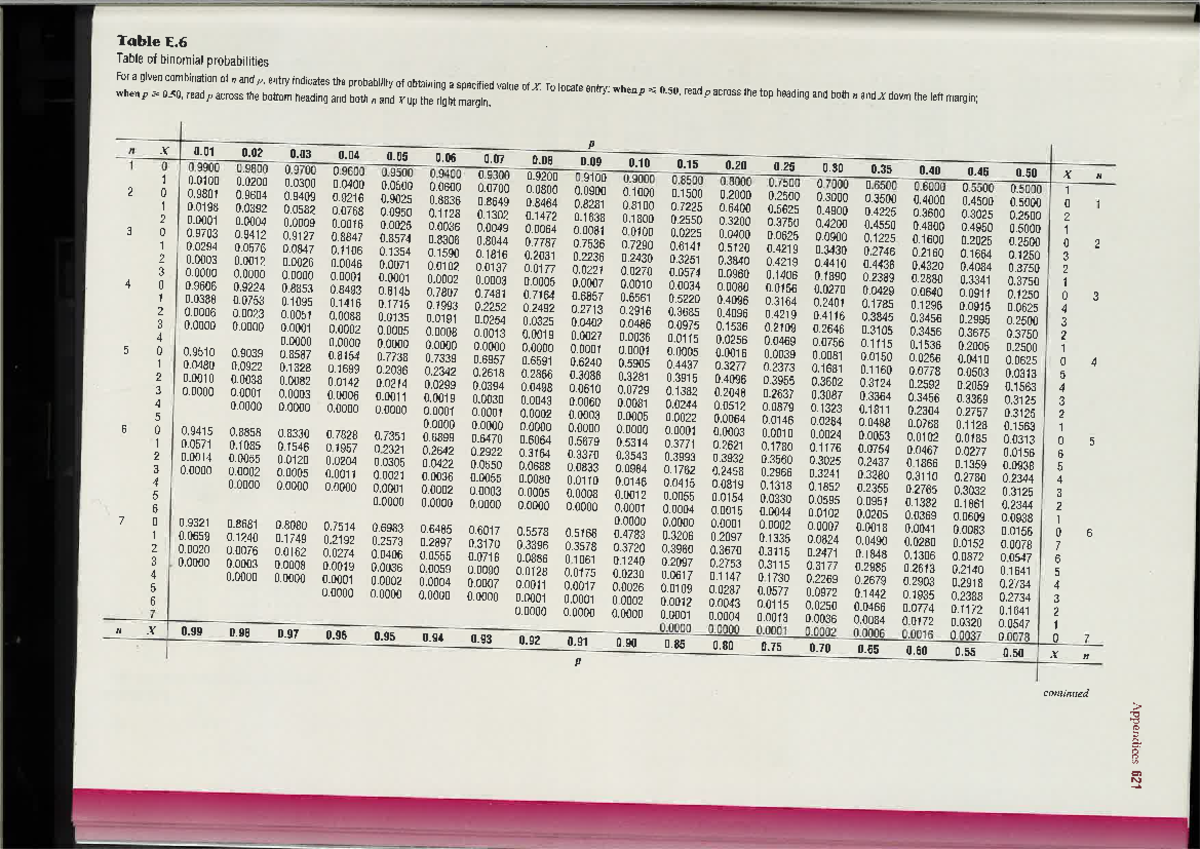 Binomial Table - COMM121 - Studocu