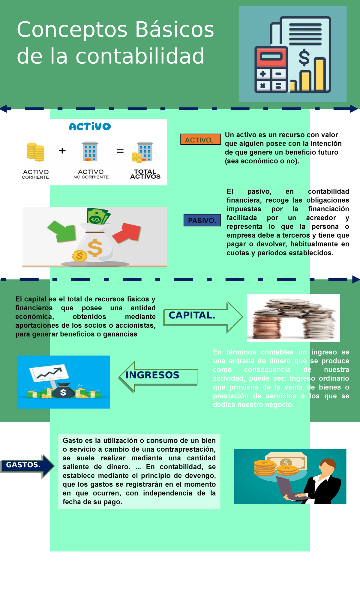 Conceptos basicos de contabilidad donde aquellos que no conocen los ...