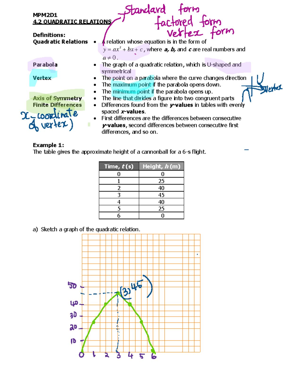 Mar. 8 4.2 Quadratic Relations - MPM2D 4 QUADRATIC RELATIONS ...