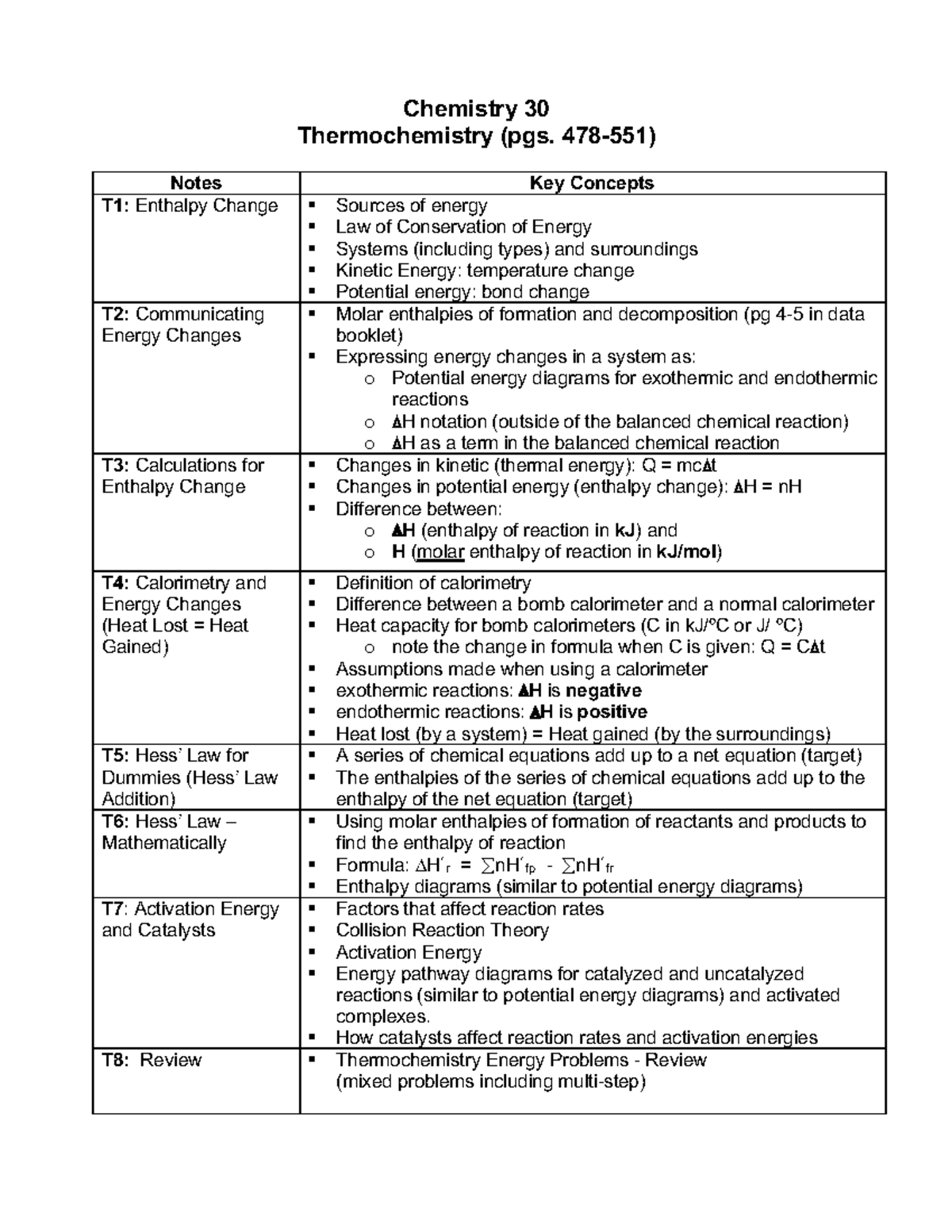 T0 Thermochem Complete set Wkshts rev 2016 - Chemistry 30 ...