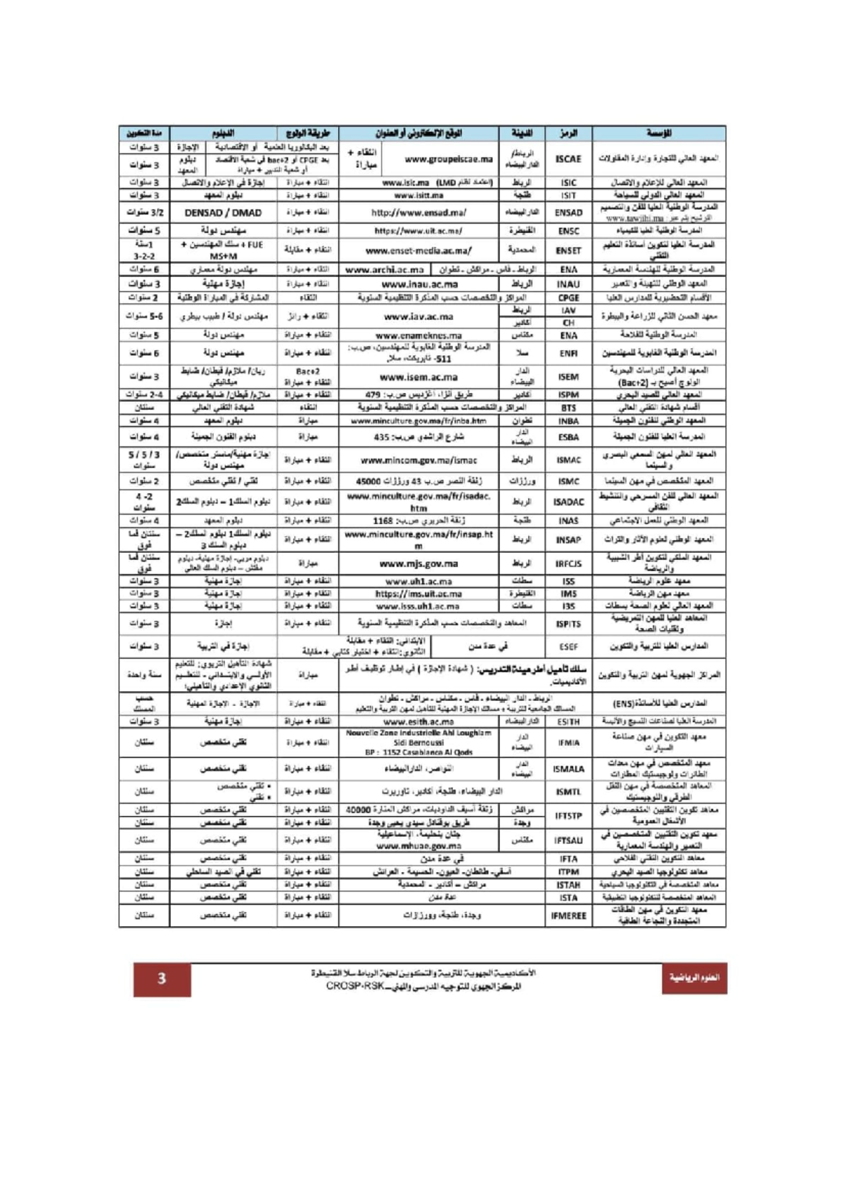 Mk - c est bonne st tres utile c est ca bonne pour revision et efficace ...