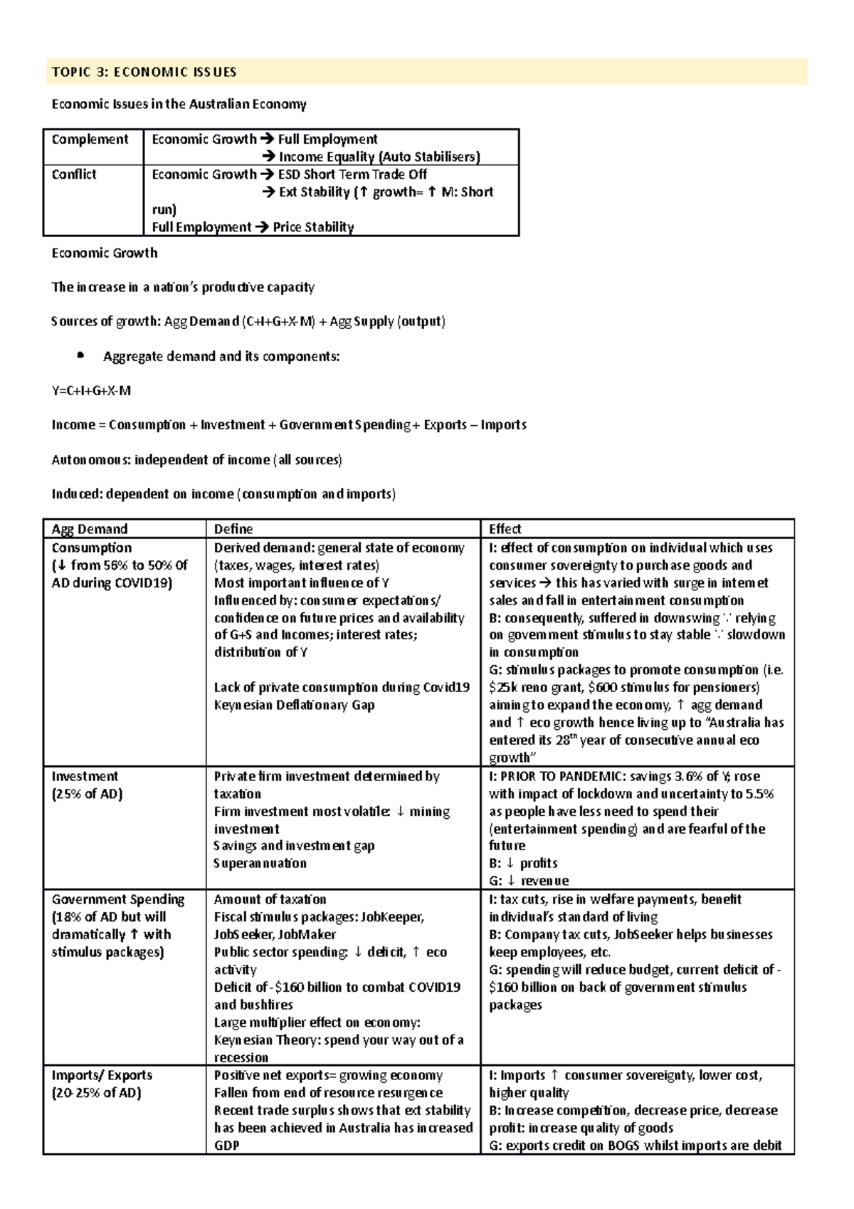 Eco hsc mod3 study notes - TOPIC 3: ECONOMIC ISSUES Economic Issues in ...
