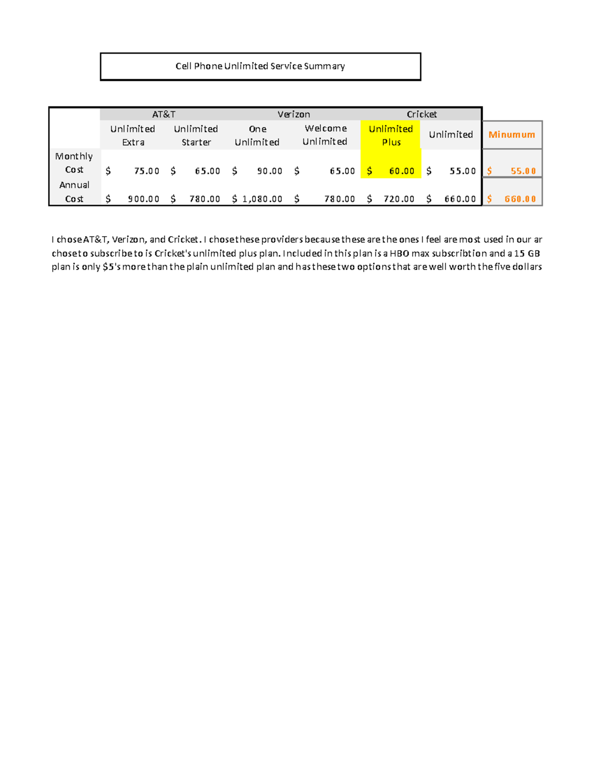 Carrier Summary - Unlimited Extra Unlimited Starter One Unlimited ...