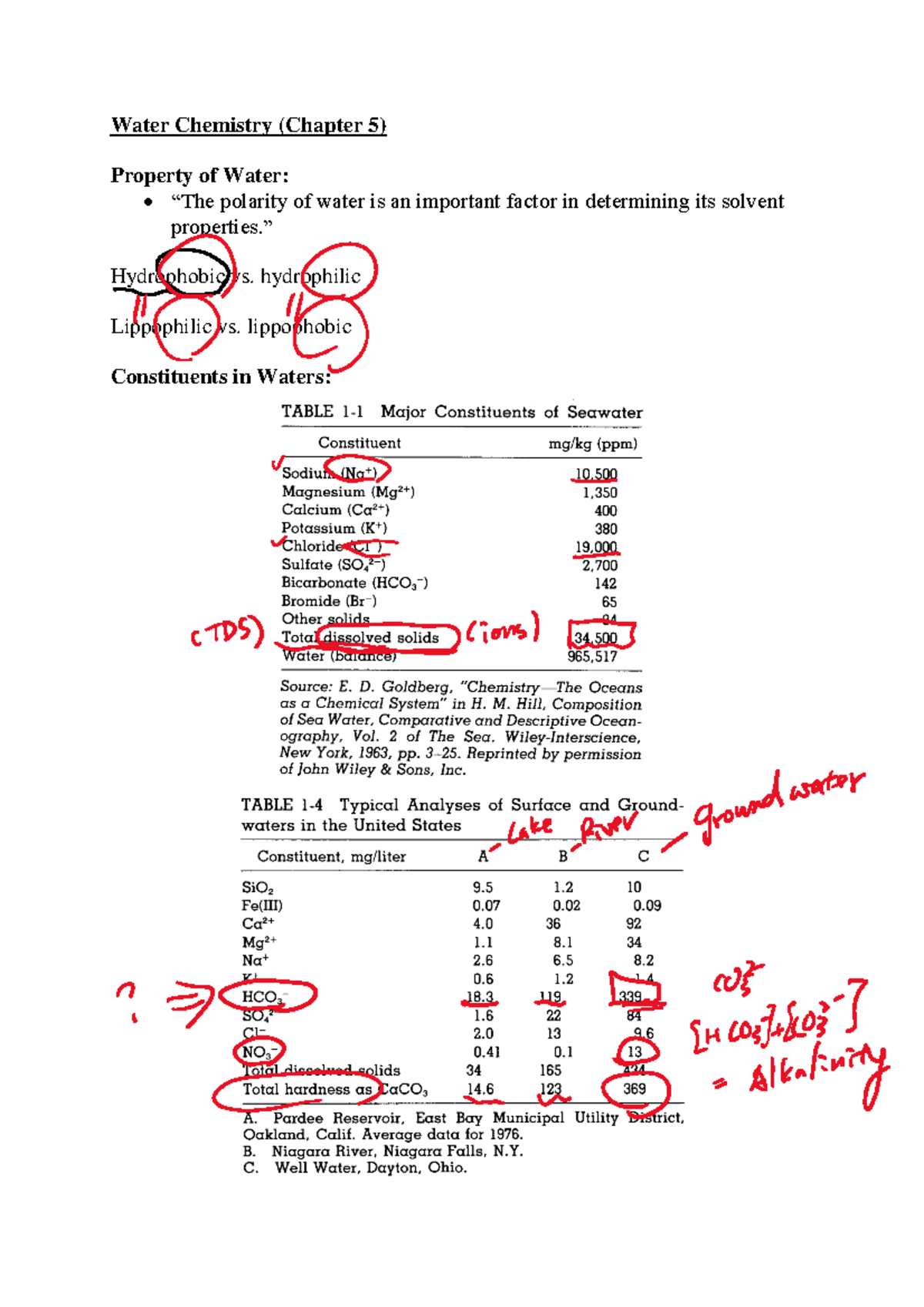 Basic water chemistry and reactor design - Water Chemistry (Chapter 5 ...