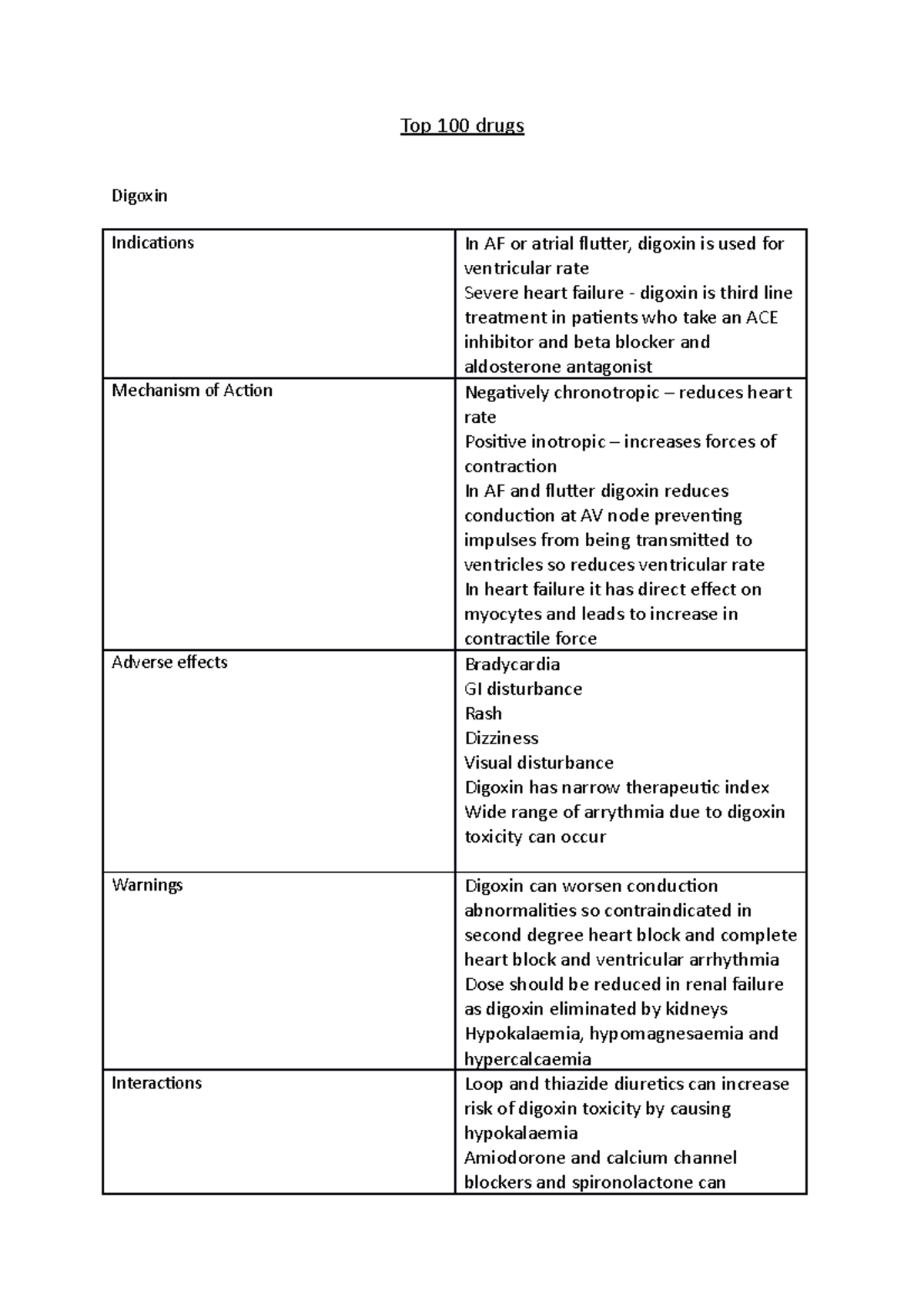 Top 100 drugs - digoxin - mechanism of action, contraindications, dose ...