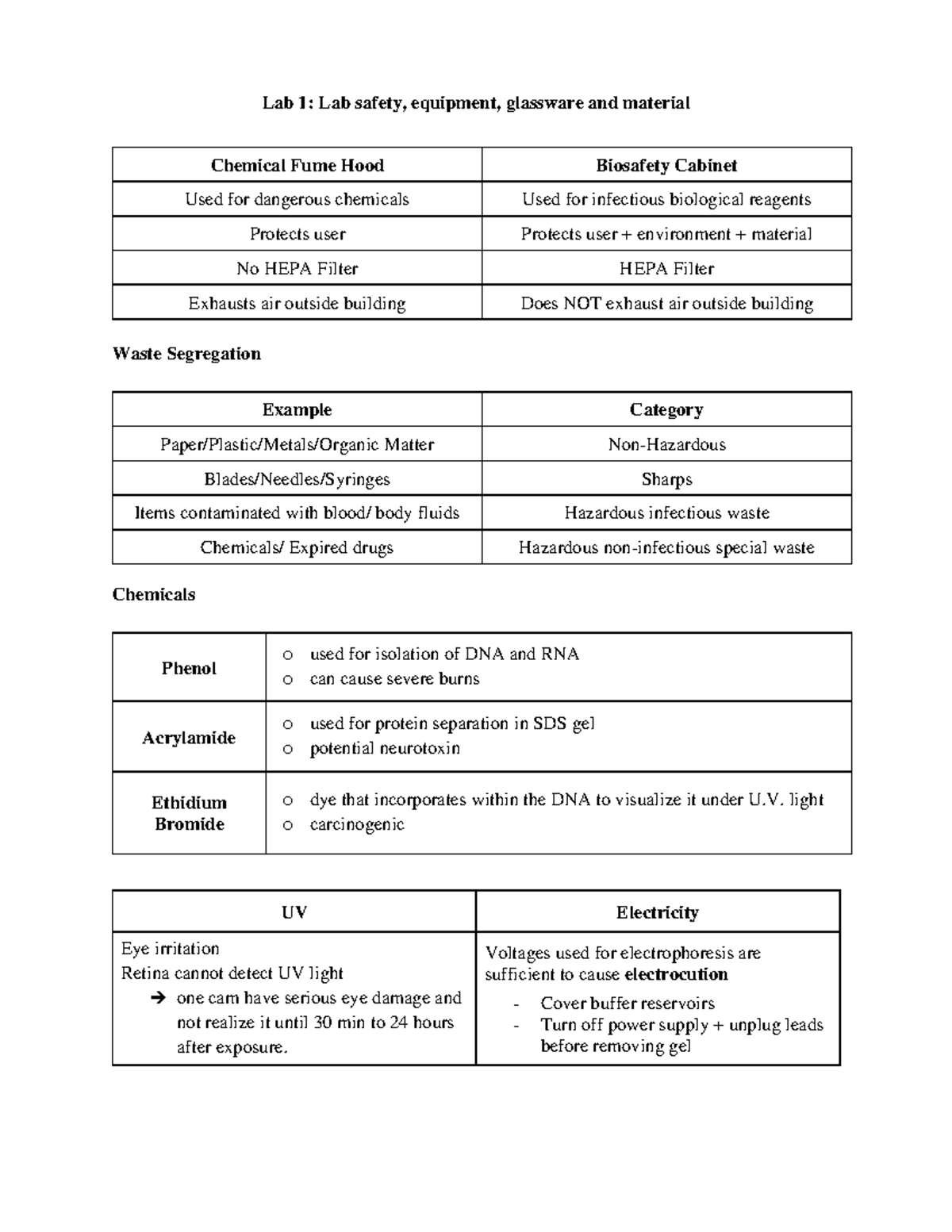 Lab 1 - Summary biotechnologie - Lab 1: Lab safety, equipment ...