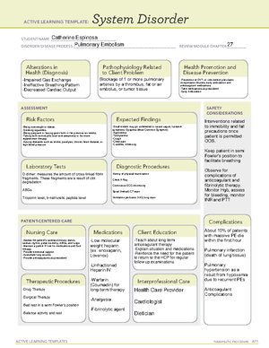 Postpartum Hemmorhage system disorder ati - ACTIVE LEARNING TEMPLATES ...