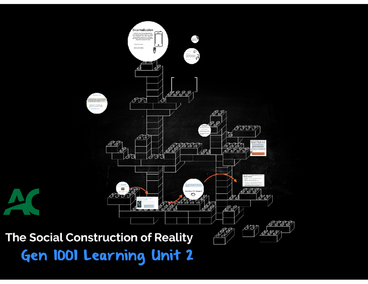 Learning Unit 2 - Lecture notes 2 - FAM1292 - Studocu