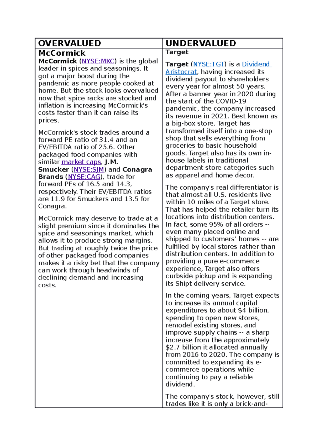 Stock ideas - Undervalued and overvalued examples - OVERVALUED ...
