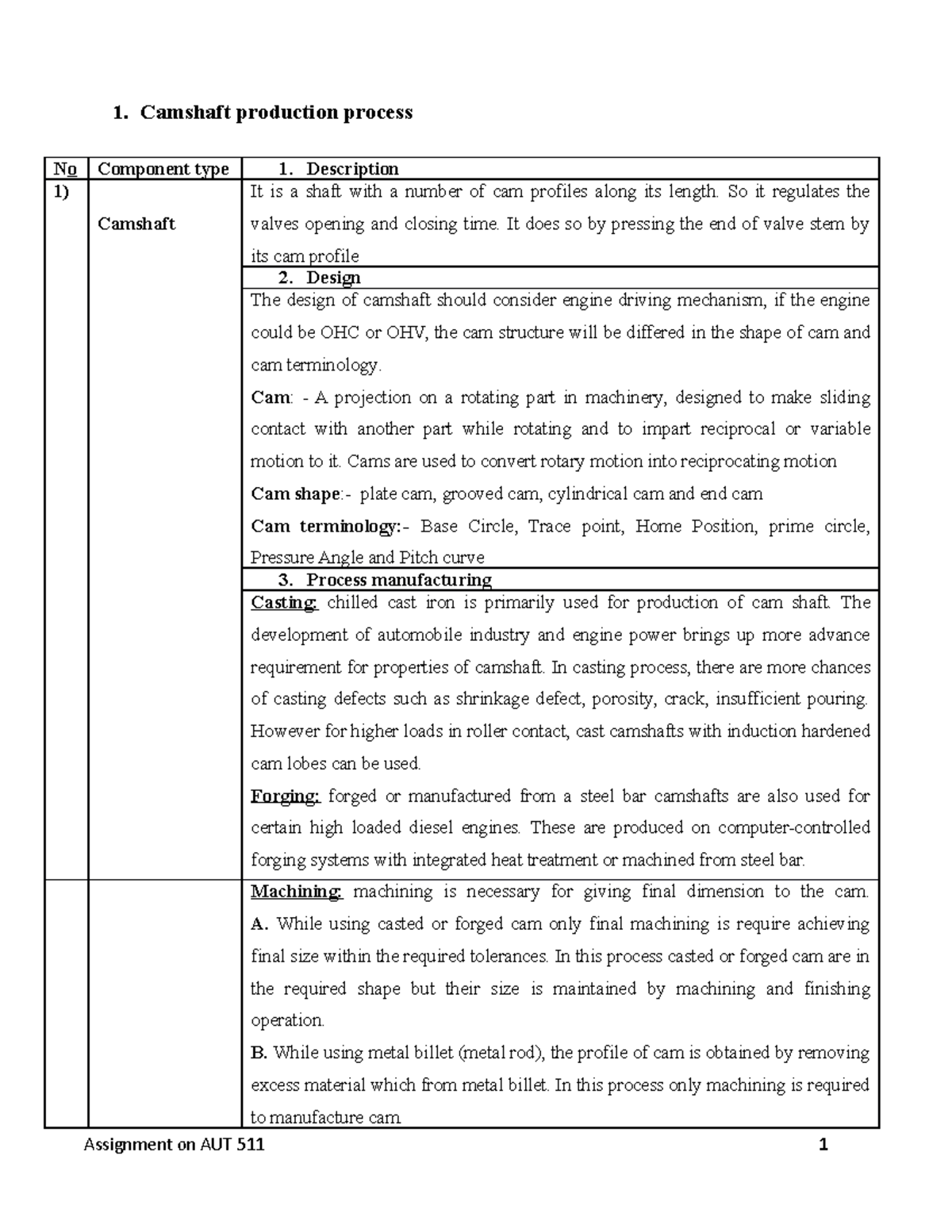 Production process - Grade: A- 1. Camshaft production process No 1 ...