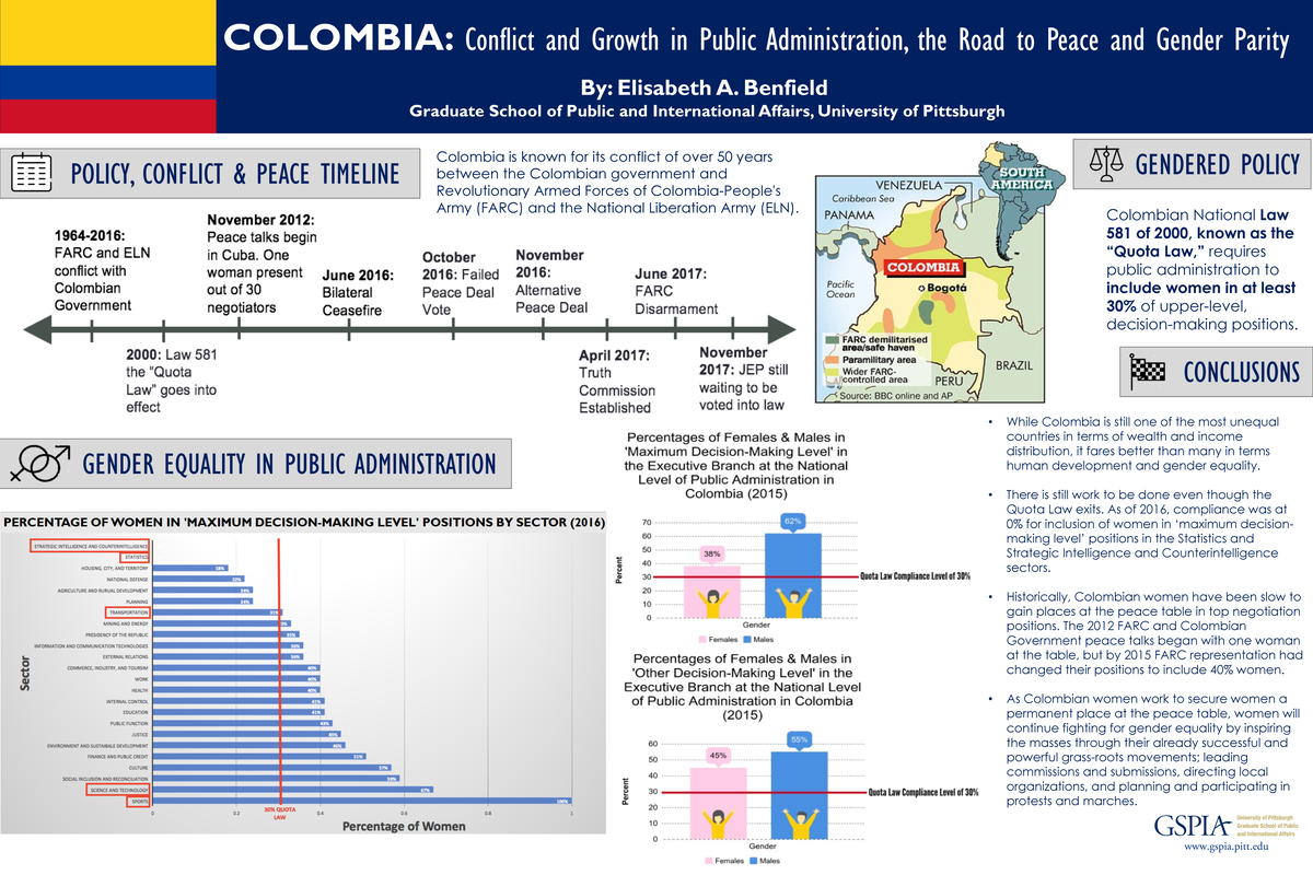 Colombia poster - COLOMBIA: Conflict and Growth in Public ...