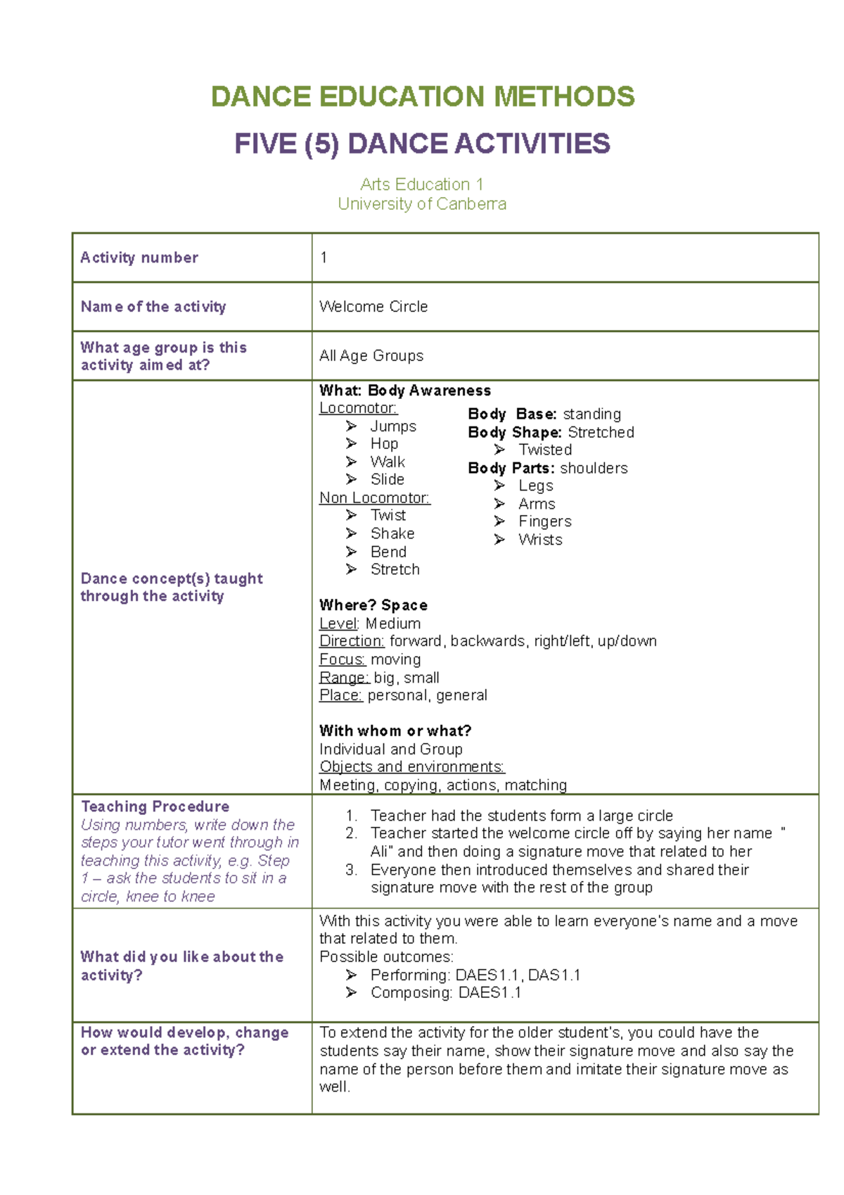 Dance Education Methods - DANCE EDUCATION METHODS FIVE (5) DANCE ...