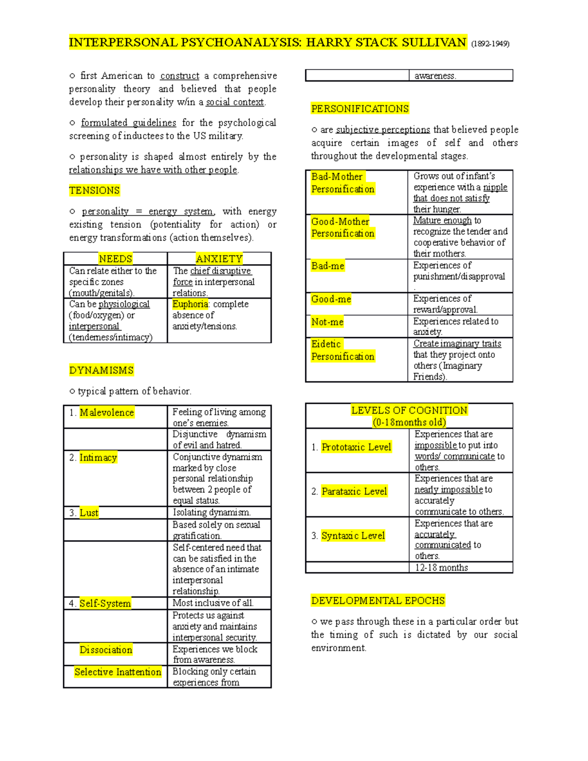 Harry Sullivan - Summary Introduction to Psychology - INTERPERSONAL ...