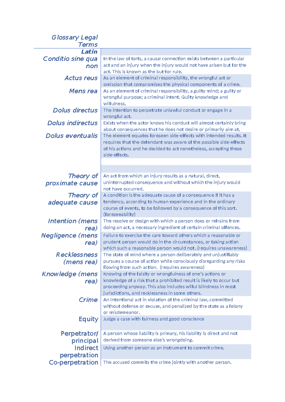 Glossary Legal Terms - Glossary Legal Terms Latin Conditio sine qua non ...