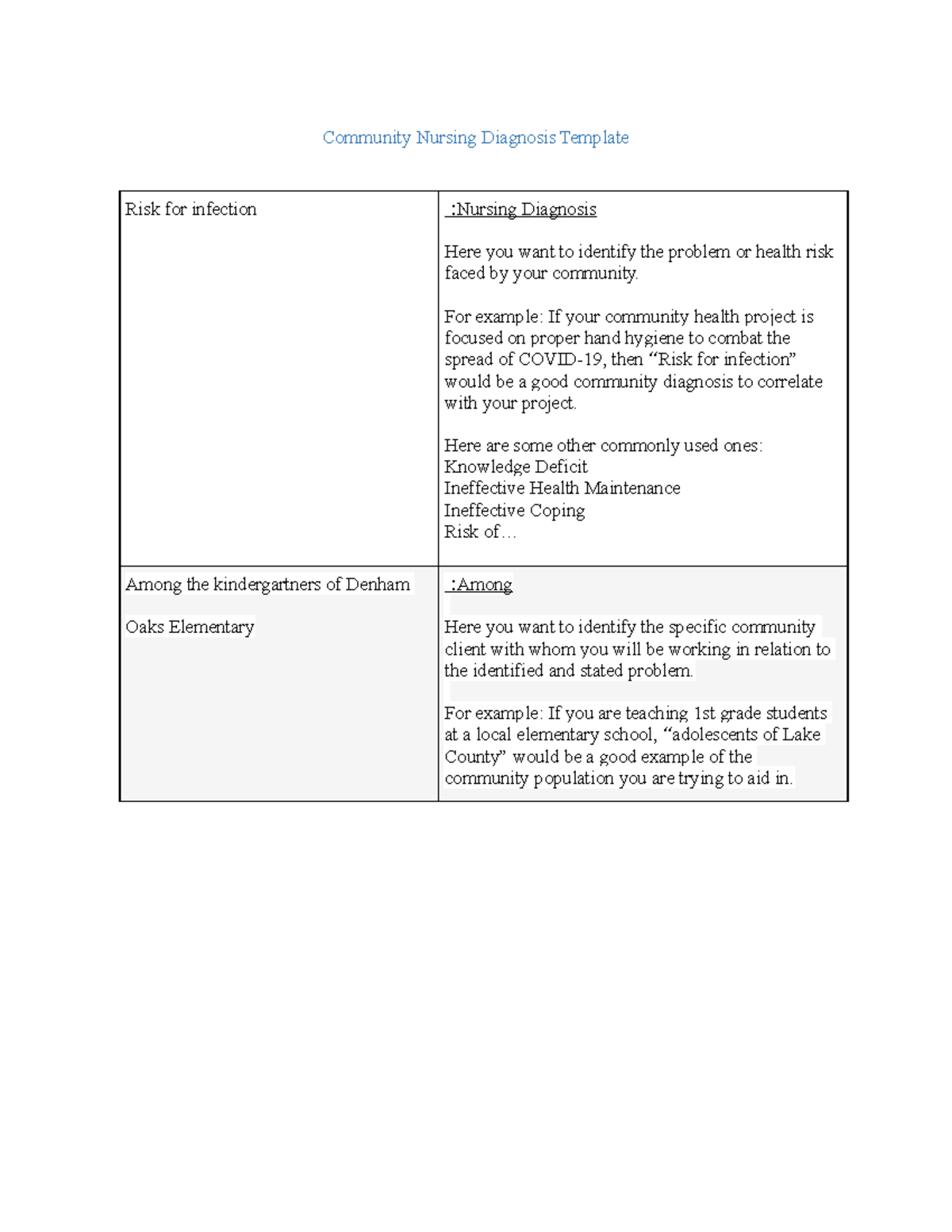 Community nursing diagnosis week 4 - Community Nursing Diagnosis ...