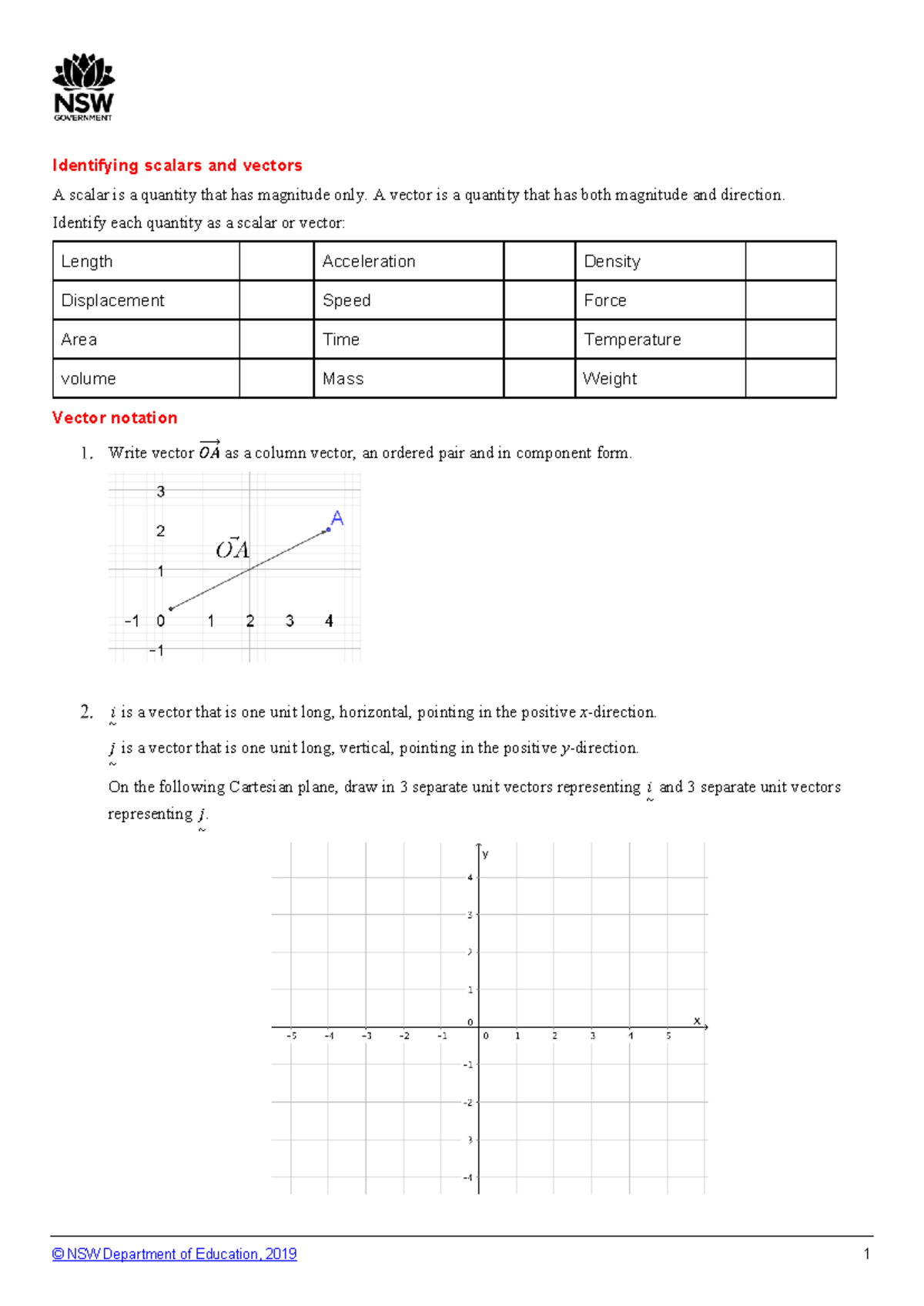 Vectors Booklet - Part 1 - © NSW Department of Education, 2019 1 Identifying scalars and vectors ...