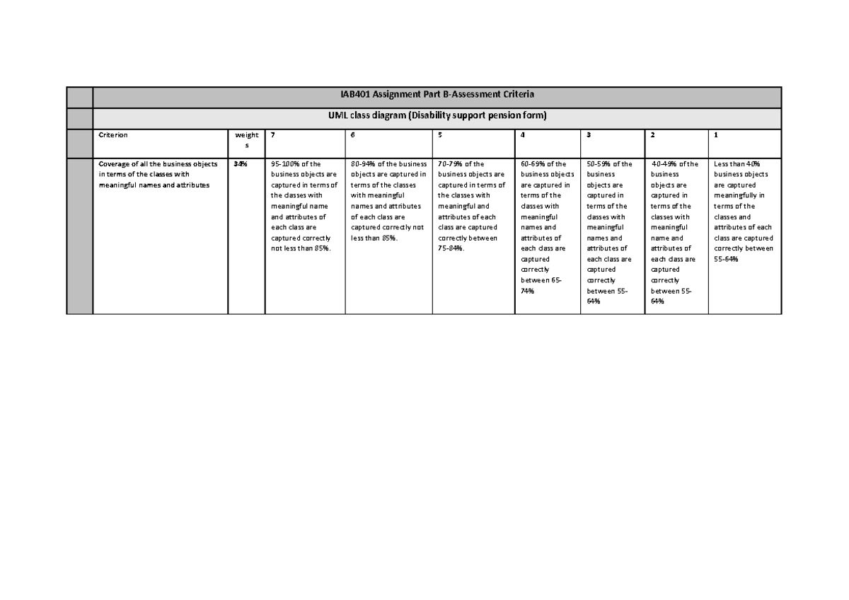 IAB401 Assignment Part B-CRA - IAB401 Assignment Part B-Assessment ...