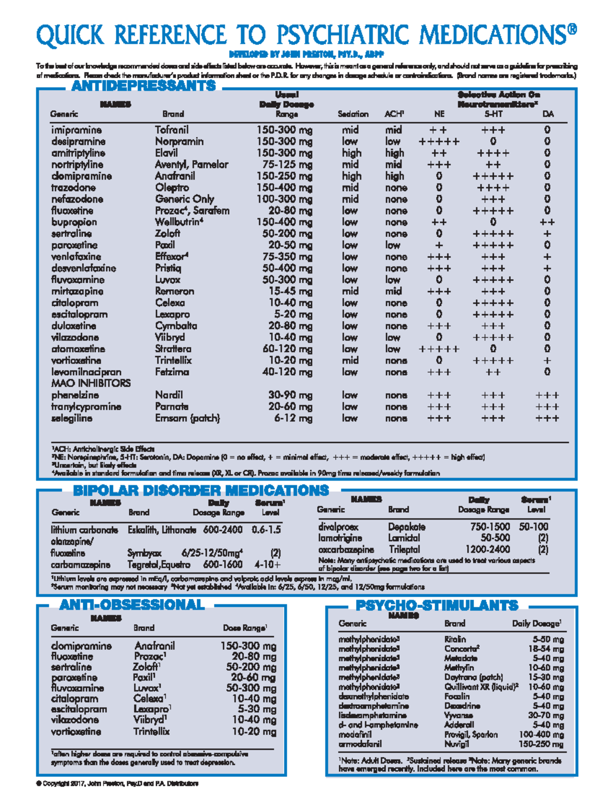 Meds List Preston 2017 - Psych meds - NURS 465 - Studocu