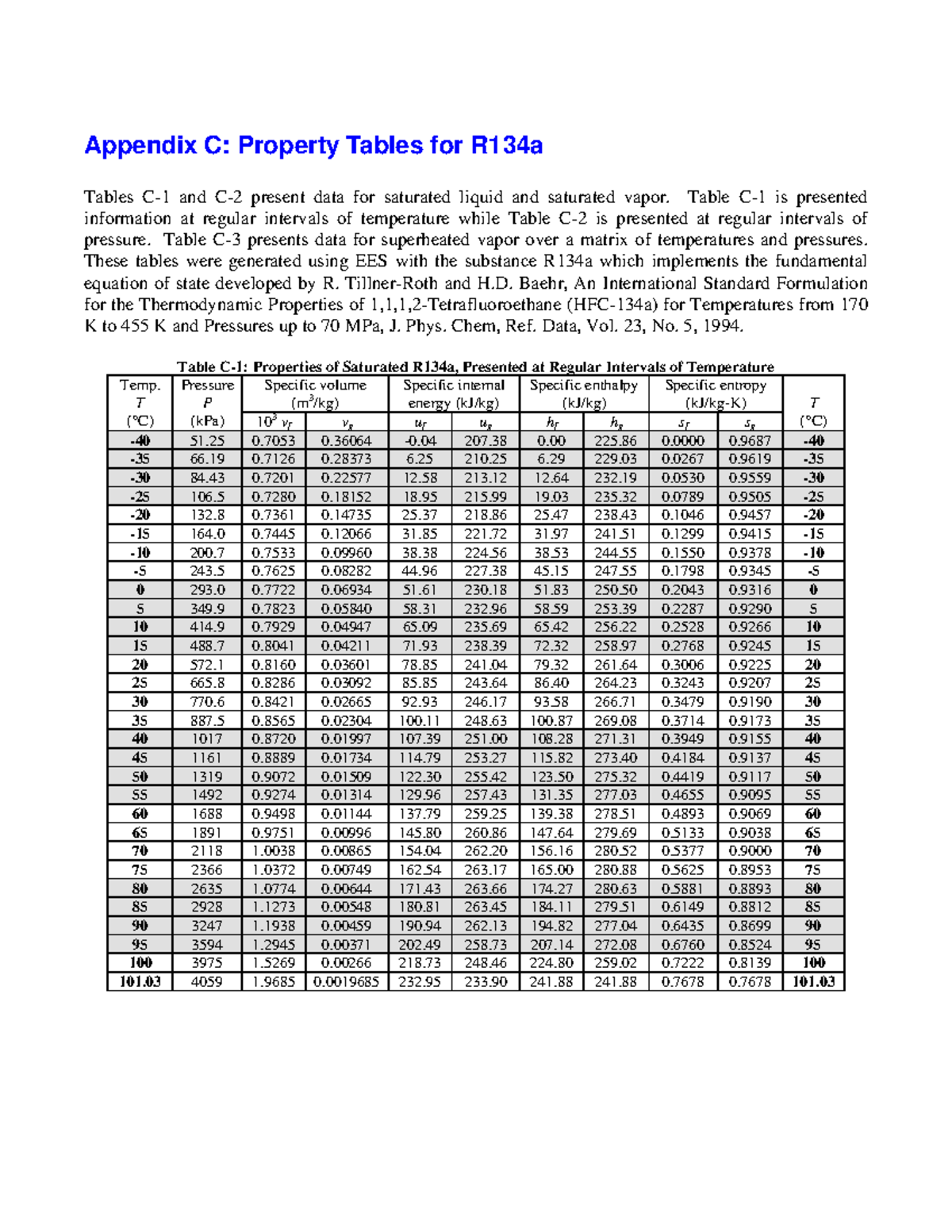 Property Tables for R134a - Studocu